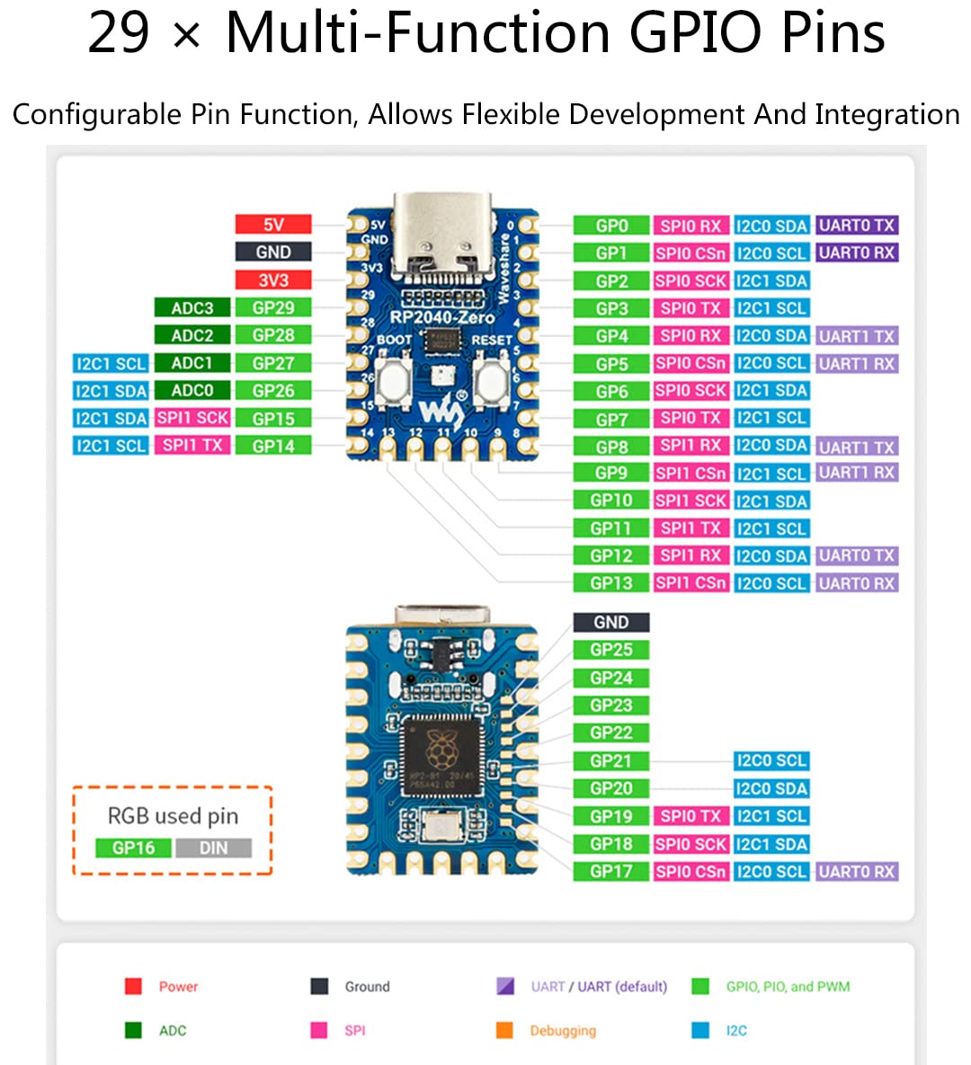 waveshare RP2040-Zero Mini Board with Pre-Soldered Header,Pico-Like MCU Board Based on Raspberry Pi MCU RP2040 Dual-Core Arm Cortex M0+ Processor Support C/C++, MicroPython