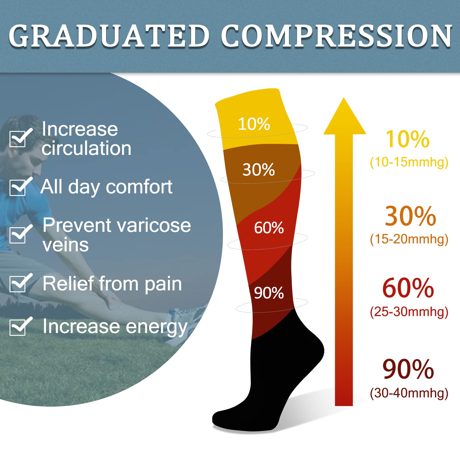 Graduated Compression Socks for Women and Men 30-40mmHg Circulation-High Support Knee High Socks Running Hiking(Black,Large/X-Large)