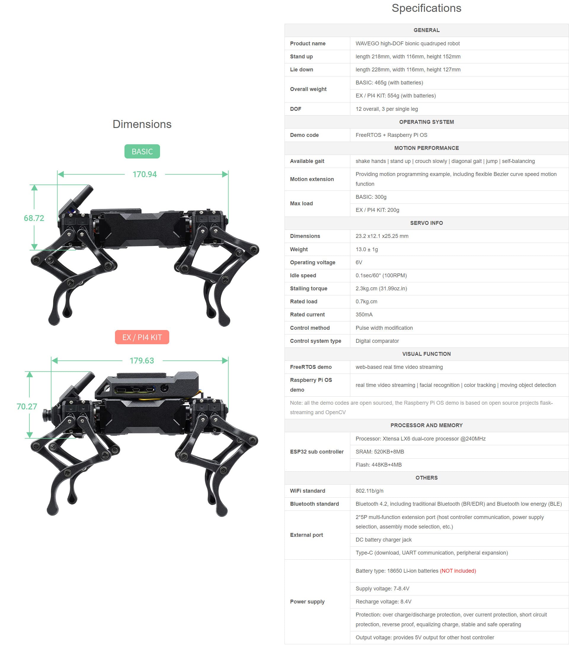 waveshare WAVEGO 12-DOF Bionic Dog-Like Robot Open Source for ESP32 and PI4B Facial Recognition Color Tracking Motion Detection Compatible with PI4B-4GB (Included) (26 Items)