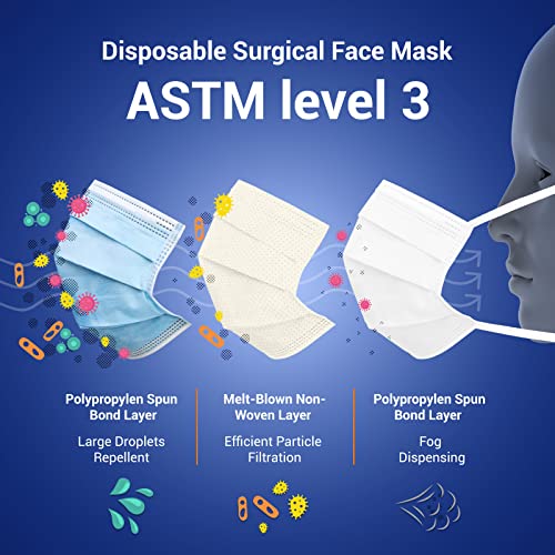 MAVINA Surgical Disposable Face Mask 3-Ply EcoGuard B with Tie-On, Made-in-USA, ASTM Level 3, BFE&PFE>98%, Procedure Face Mask for Protection, Medical Grade Mask, 50 Pack(Model No.: ECO02)