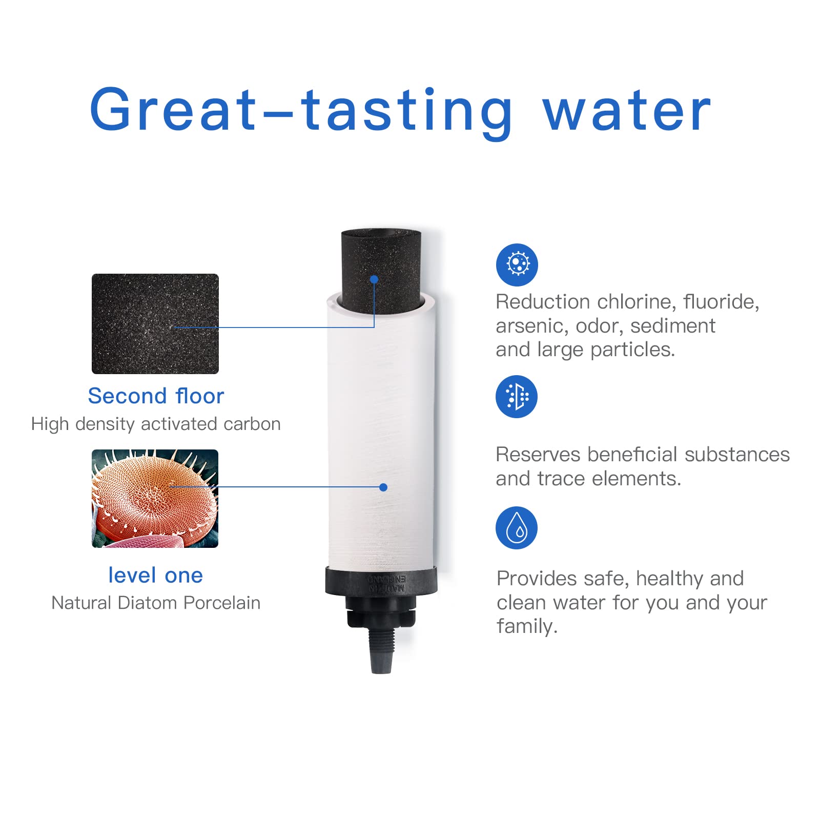 FACHIOO Gravity-fed Water Filter System, 2.25 Gallon Stainless Steel Countertop System with 2 Ceramics Filters Washable Filters, Metal Water Level Spigot and Stand,Reduce up to 99% Chlorine