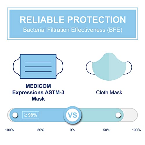 Medicom Expressions Disposable Face Masks - Box of 50 ASTM Level 3 Surgical Masks - 3 Layer Medical Masks Made in Canada - Blue Adult Masks