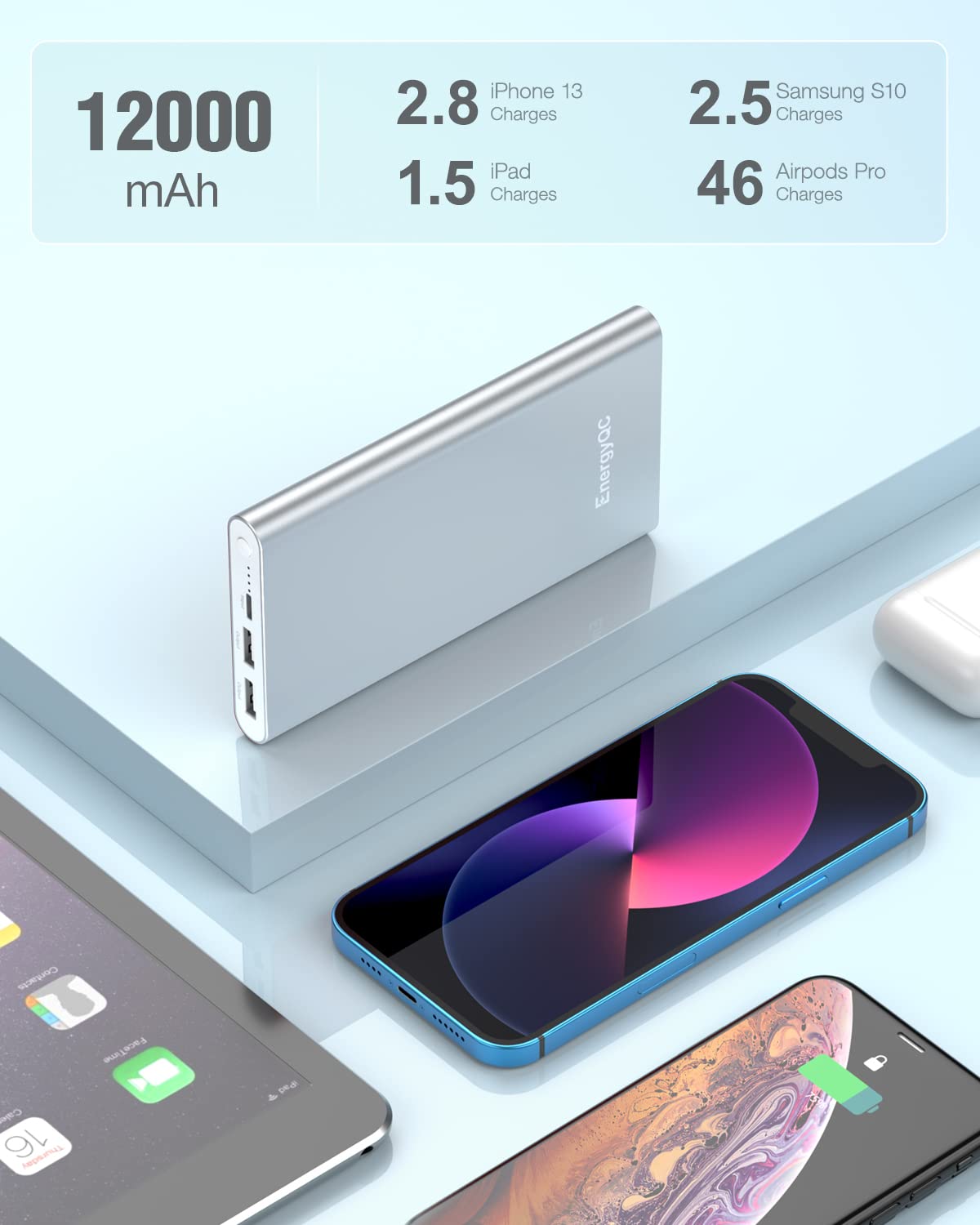 EnergyQC Pilot 4GS Portable Charger, Fast Charging 12000mAh Power Bank Dual 3A High Speed Output External Battery Pack Compatible with iPhone 13/12/11/X Samsung S10 and More - Blue