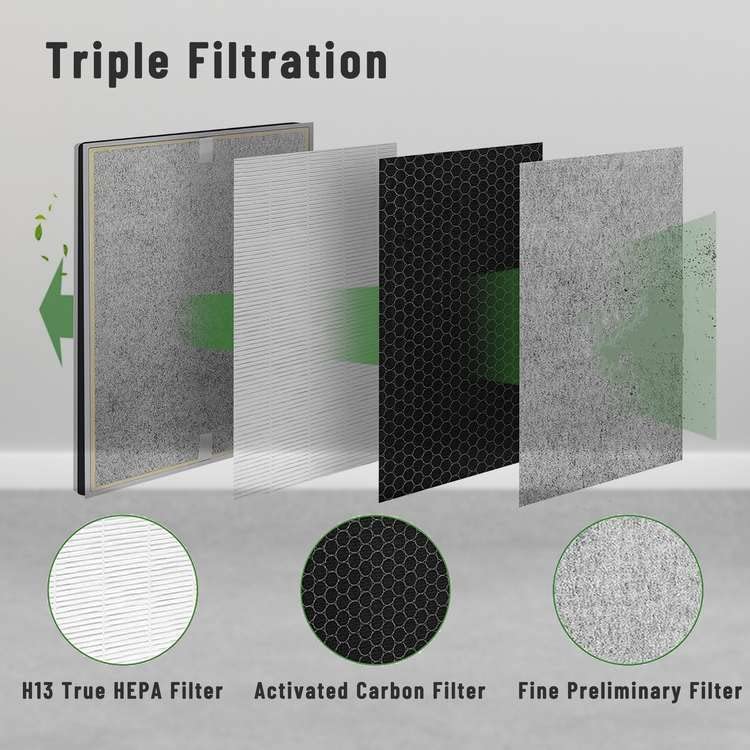 HE401 HEPA Replacement Filter Compatible with Shark Purifier 4 for Model #'s HE400, HE401, HE402, HE405 - Pack of 1
