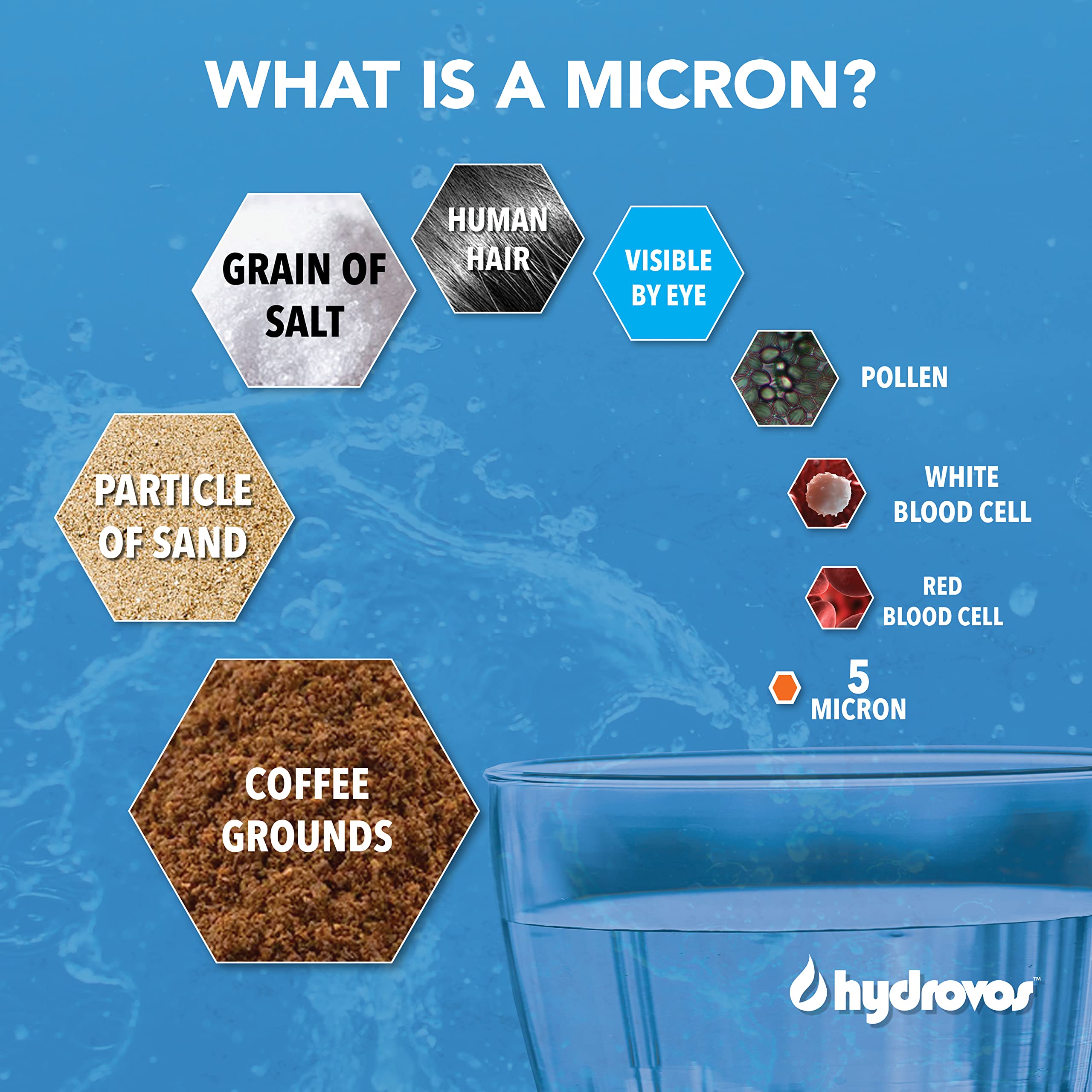 Hydrovos 2.5" x 10" 5 Micron Whole House Water Filter, NSF Certified 10 Inch Sediment Filter with 6-Month Filter Life, 4 Pack
