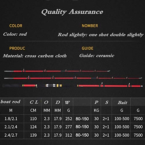 GGRBH Carbon tip Sea Boat Jigging Rod 1.8M 2.1M 2.4M 2.7M 2 Sections Carbon Fiber Saltwater Spinning Fishing Rod ( Size : 2.1-2.4m )