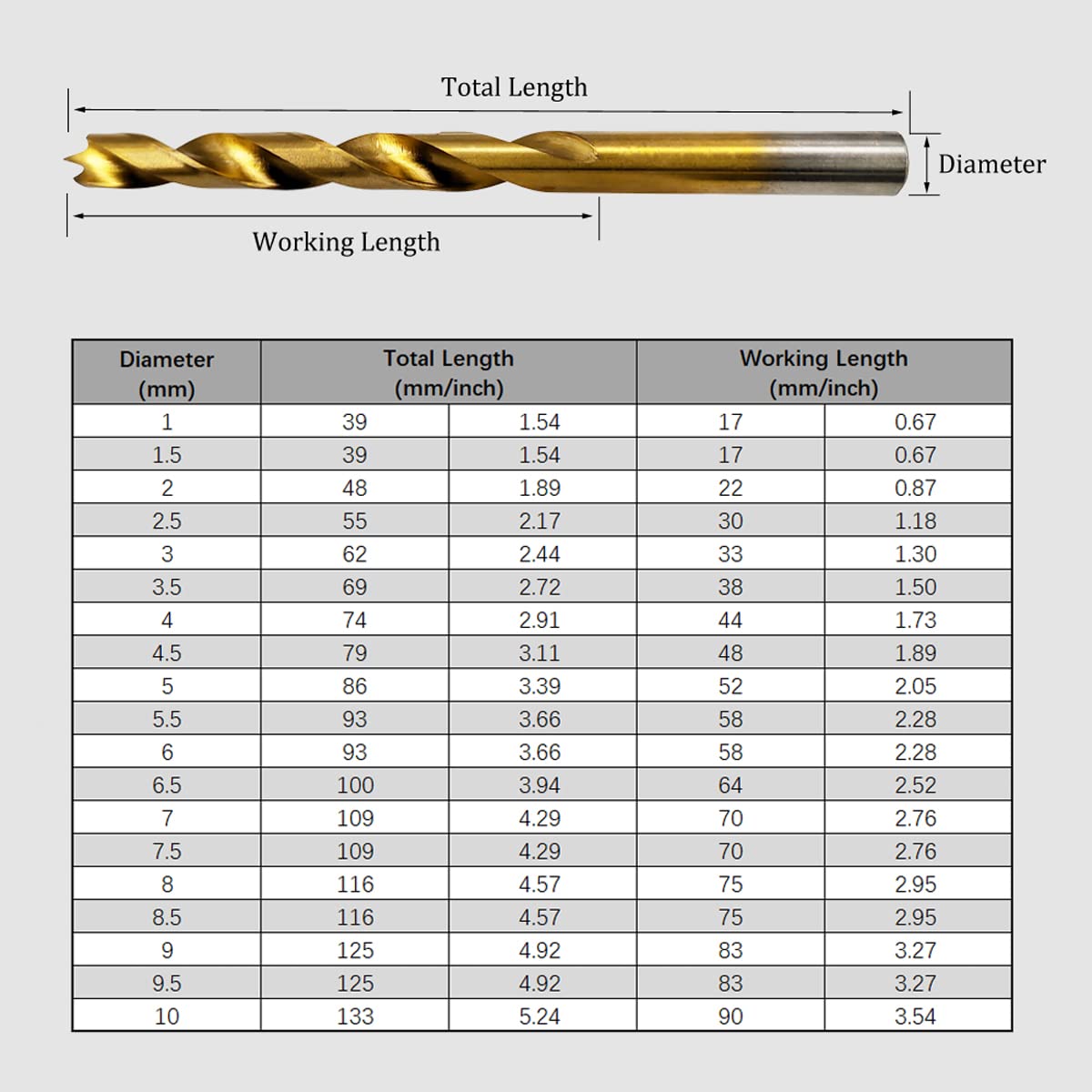 Hymnorq Brad Point Wood Drill Bits 19PC Set, Metric Size 1mm-10mm by 0.5mm in Metal Case, Titanium Coated High-Speed Steel, Perfect for DIY Woodworking Carving Engraving Drilling