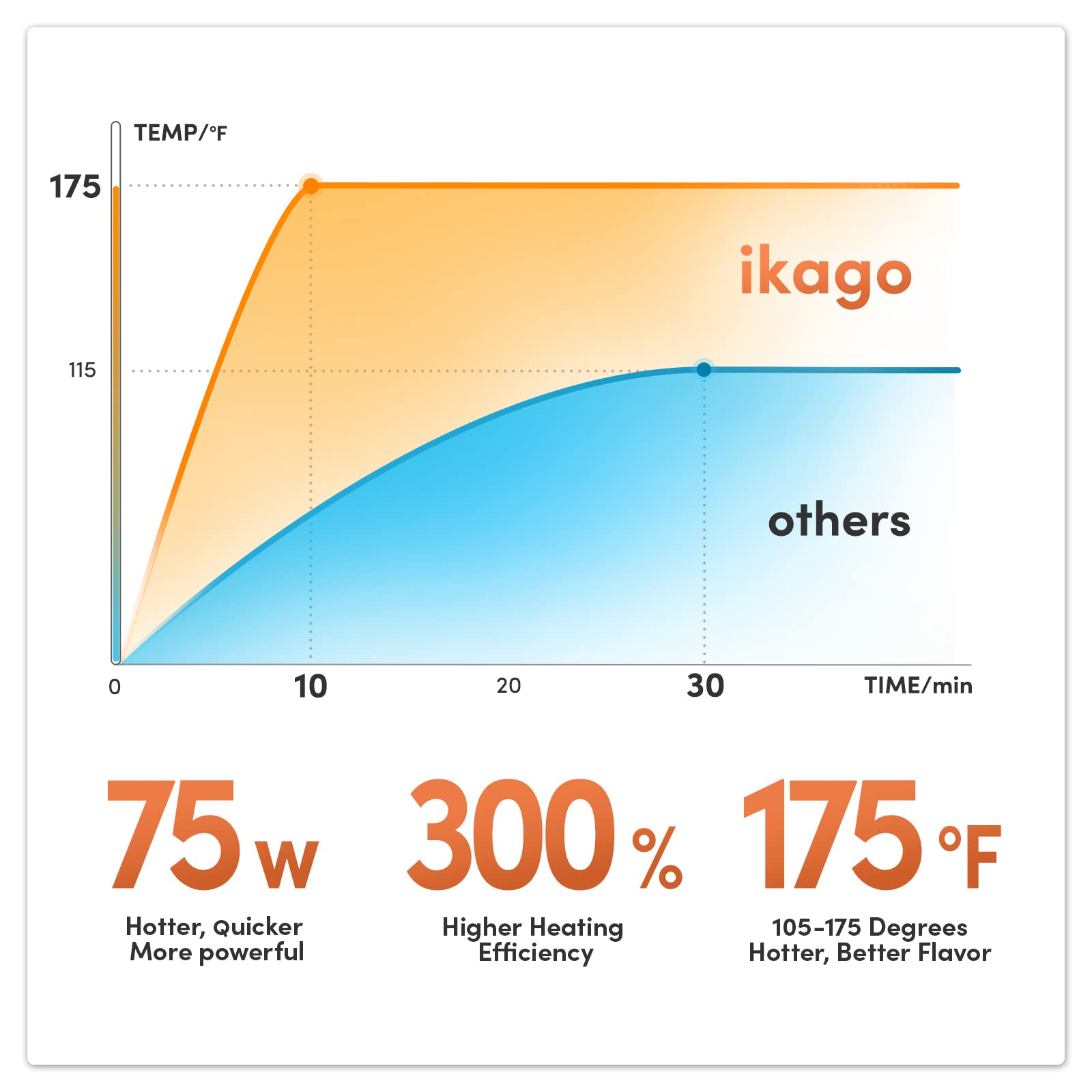 ikago Smart Mug Warmer Plate No Sound - Accurate 1β Temperature Control with Cup Sensing, Digital Display, Auto Shut-Off, Perfect for Desk & Cool Birthday Gifts for Women and Men