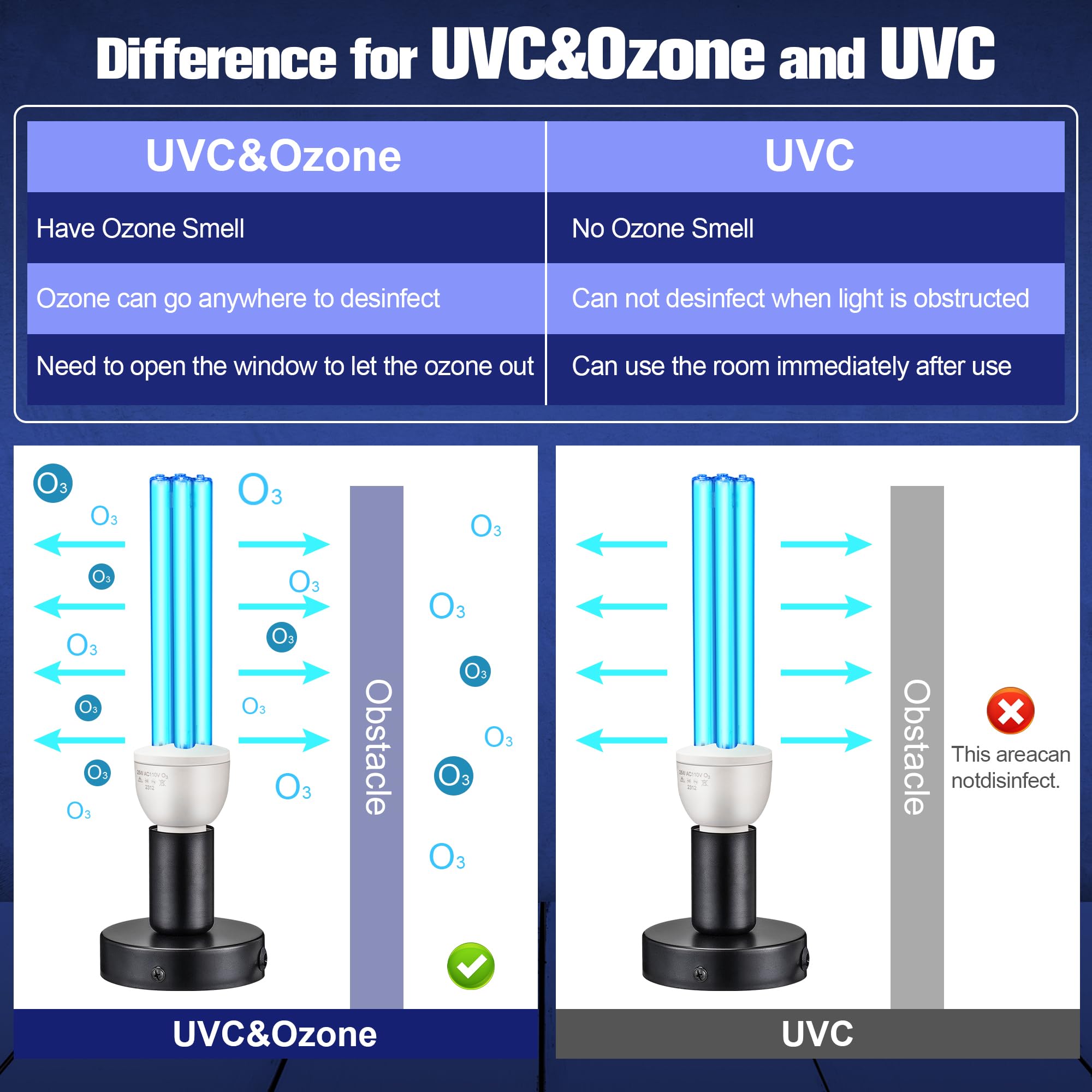 Qualirey 25 Watt UV Light, UVC Lamp with E27 Base and Replacement UVC Bulb, UV Light Bulb for Basement/Bedroom/Kitchen, with Ozone