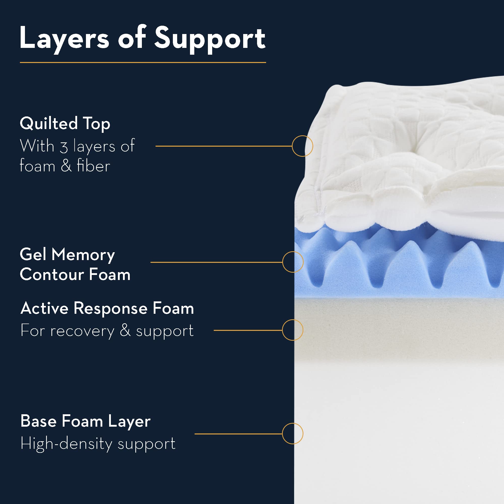 Serenia Sleep Cooling Mattress Pad Full Size, 12-Inch Quilted Plush Mattress - Cool Gel-Infused, Deep Pocket, & Extra Thick Memory Foam Mattress Pads with Breathable Cover for a Comfortable Sleep