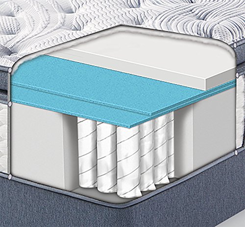 Serta Perfect Sleeper Elite Firm Super Pillow Top 800 Innerspring Mattress, Queen