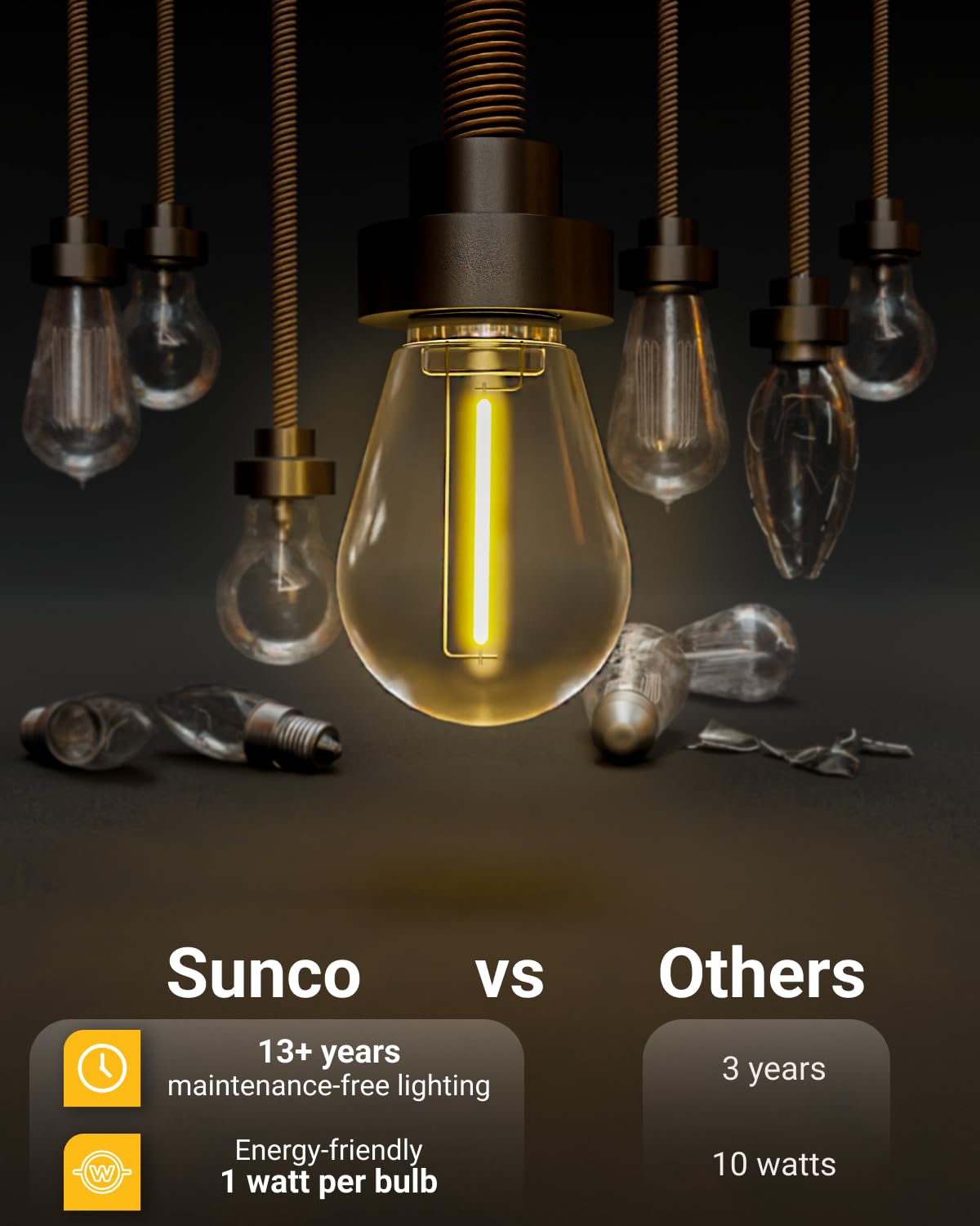 Sunco 60 Pack LED S14 Non-Dimmable Shatterproof & Waterproof Outdoor Vintage Backyard Patio Bright String Light Accessories Bulb, 100 Lumens, 3000K Warm White & Wattage 1W, AC120V - ETL & FCC