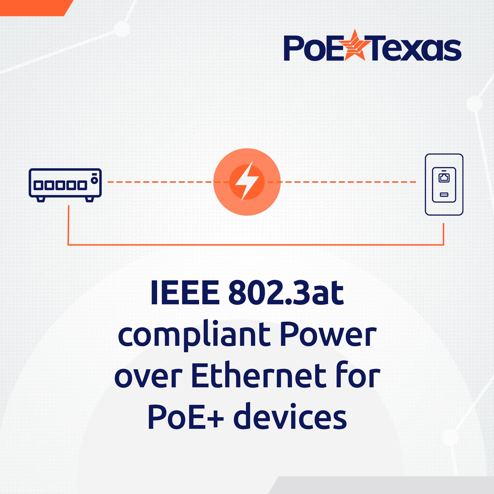 PoE Texas PoE+ Power and Data Adapter for USB-C Tablets & Devices for POS, Digital Signage, & More and PoE Injector - Single Port PoE+ Power Over Ethernet PoE Adapter for 802.3at
