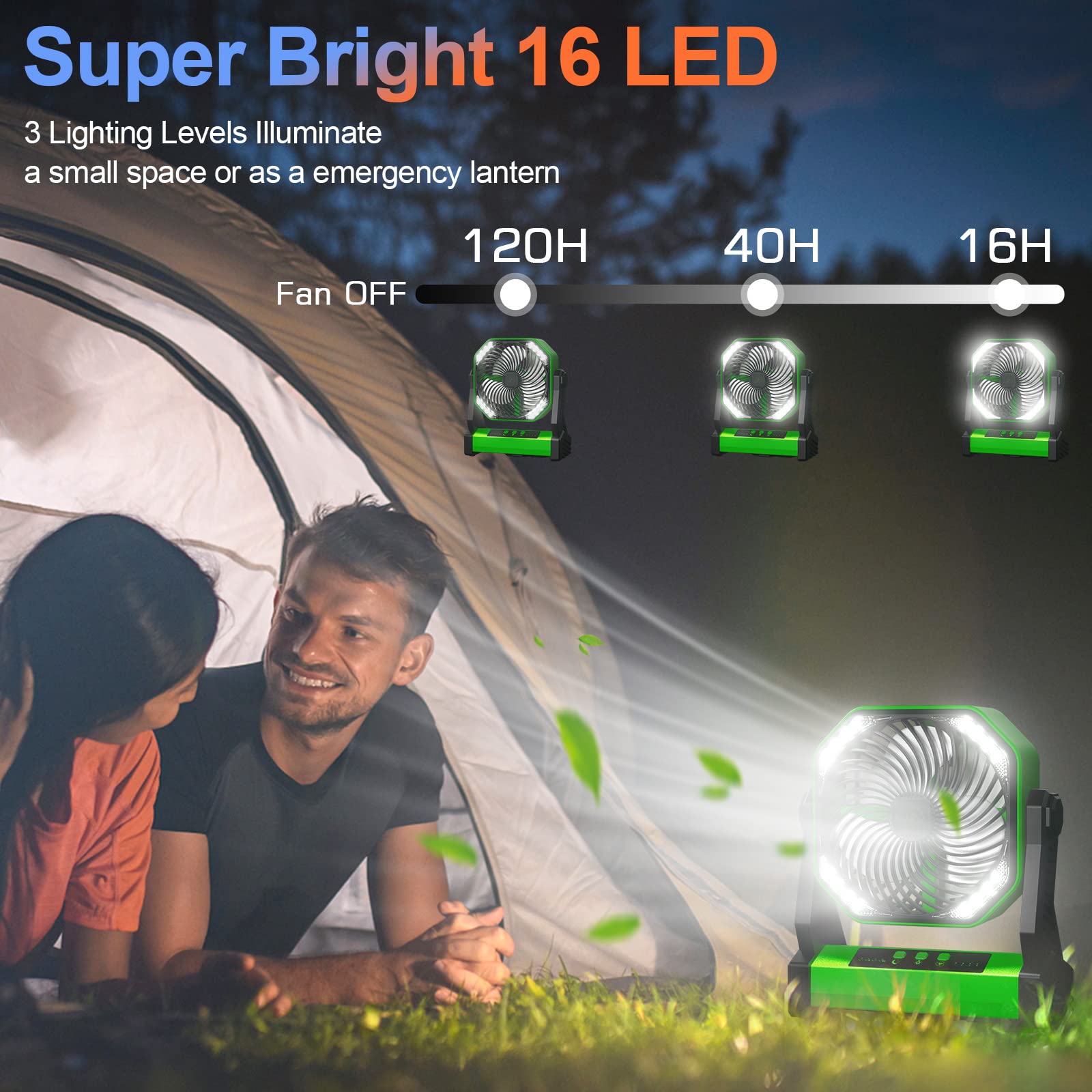 Higheed Camping Fan with LED Lantern, 20000mAh Rechargeable Battery Operated Tent Light & Hook, 270° Pivot, 4 Speeds, Personal USB Desk for Camping, Fishing, Power Outage, Barbecue, Jobsite