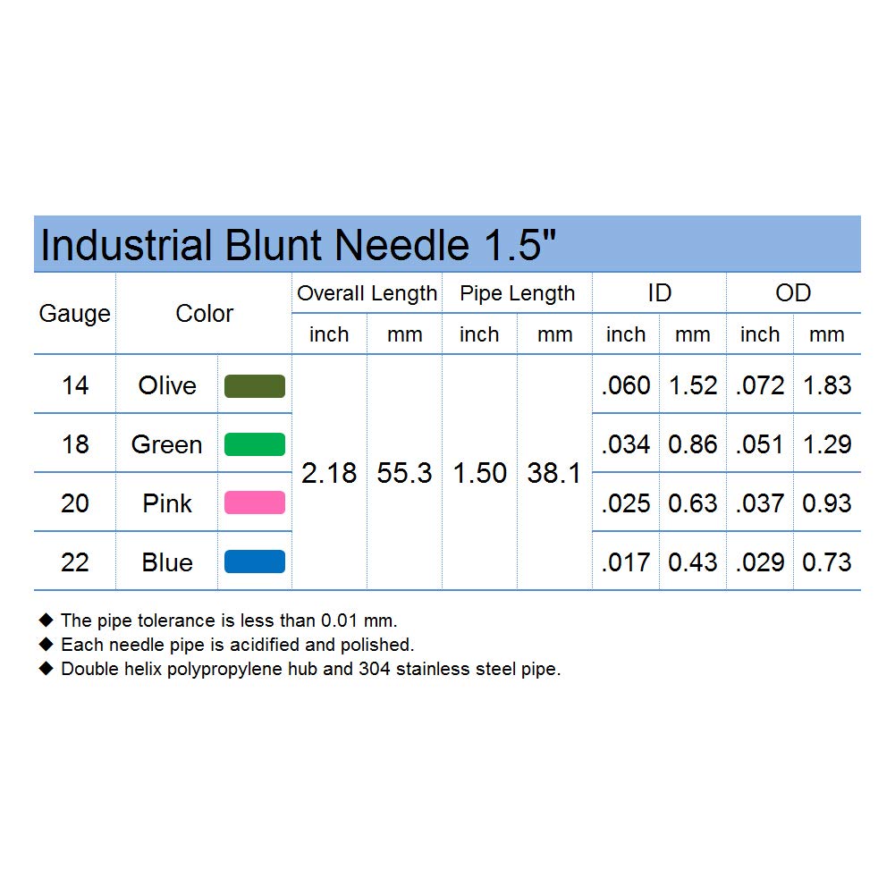 SANANTS 1.5 Inch Synthetical Blunt Tip Dispensing Needle with Luer Lock, Precision Applicator,4 Different Sizes,20 PCS