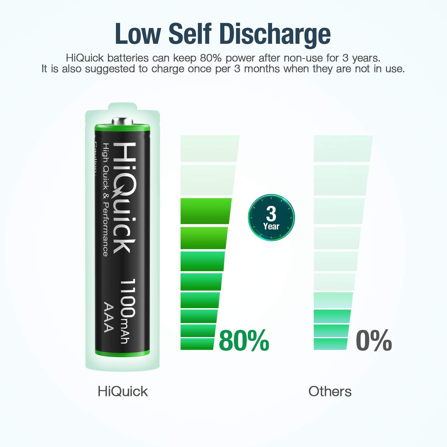 HiQuick 8 Bay Smart Battery Charger with 4AA and 4AAA Battery + 8 Pack AAA Rechargeable Batteries