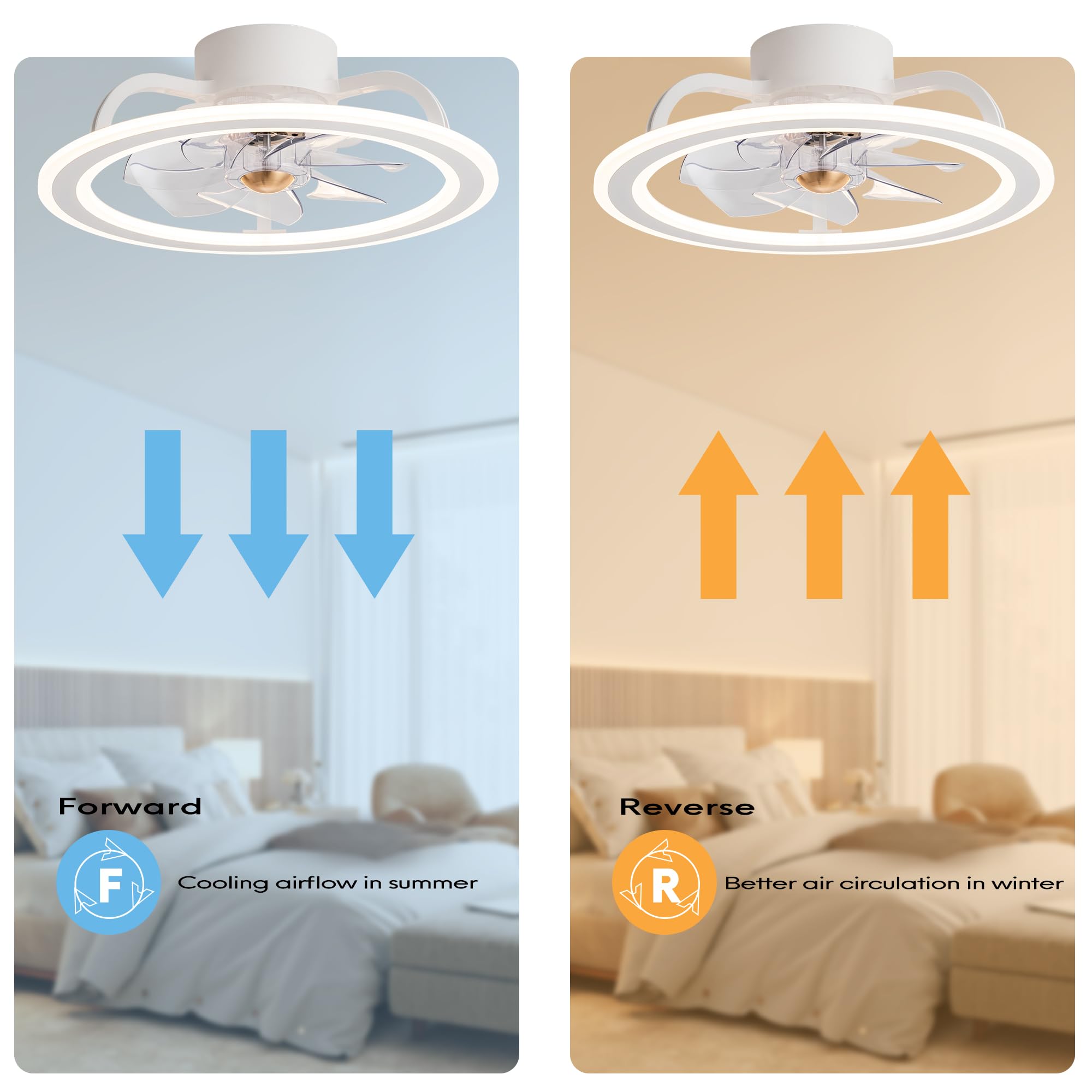 EKIZNSN 20'' Bladeless Modern Indoor Flush Mount Ceiling Fan with Lights and Remote, APP Control White Low Profile Ceiling Fans for Bedroom/Small Room