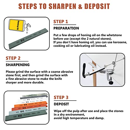 RUIXIN PRO 8 Pcs Knife Sharpening Stones for RUIXIN PRO RX-008 RX-009 Knife Sharpener Fixed-Angle Kit, Professional Whetstone Set Without Base: 180/400/800/1500/2000/3000/5000/10000 Grit