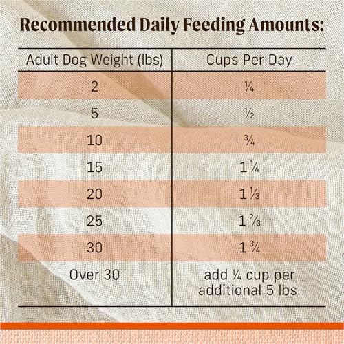 Merrick Lil’ Plates Premium Grain Free Dry Dog Food For Small Dogs, Real Texas Beef And Sweet Potato Kibble - 4.0 lb. Bag