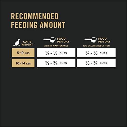 Purina Pro Plan Allergen Reducing, Weight Control Dry Cat Food, LIVECLEAR Chicken and Rice Formula - 12.5 lb. Bag