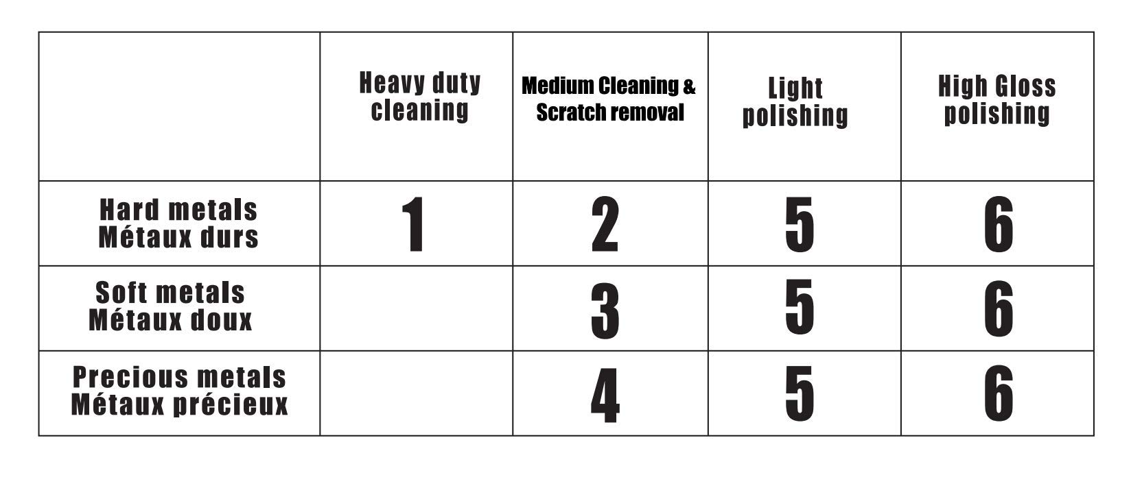 LINE10 Tools Buffing and Polishing Compound for Metal, Set of 6