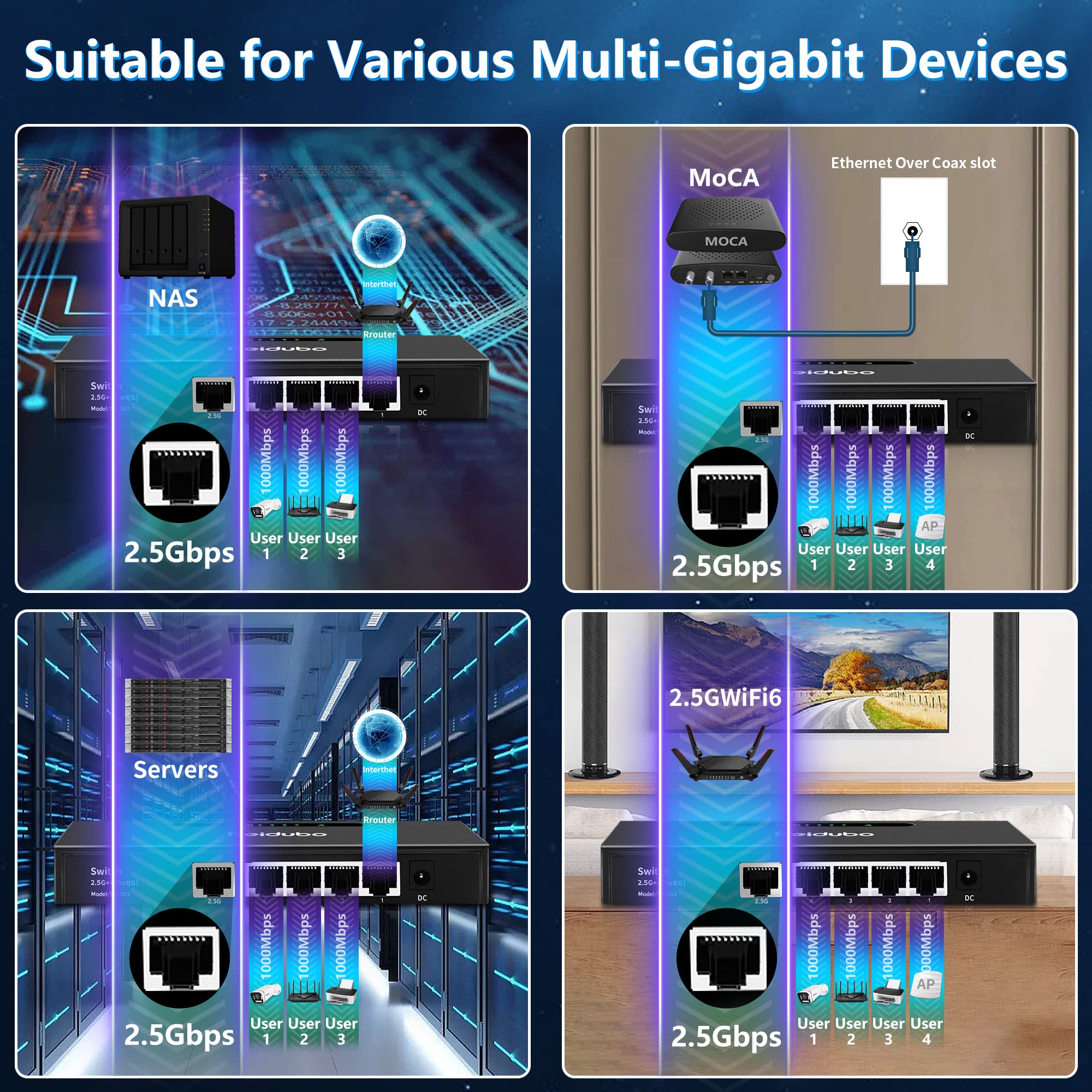 Reidubo 5/8/6/10/18 Port gigabit Switch… (5 Port Gigabit Switch)