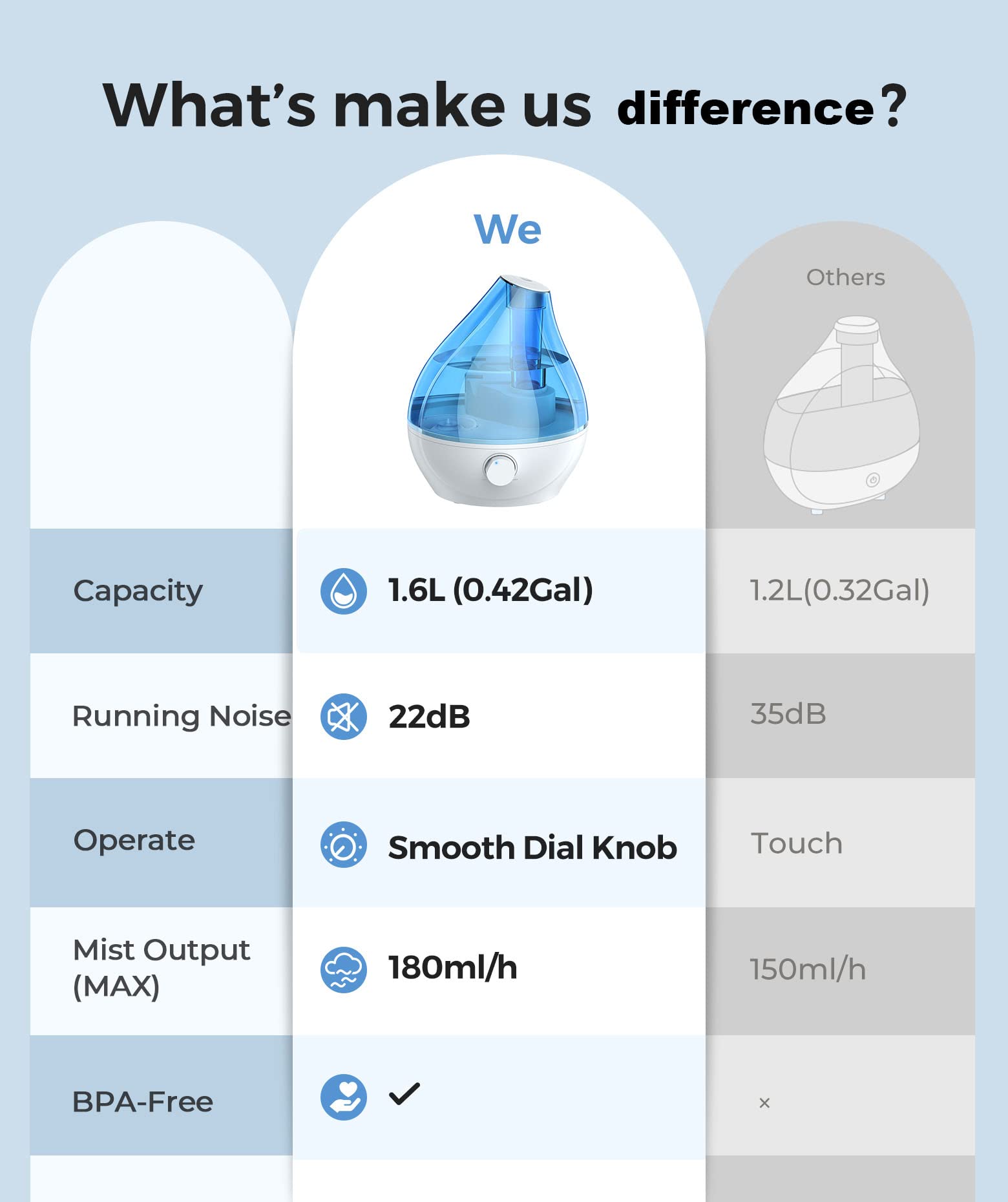 Humidifier for Bedroom, 1.6L Cool Mist Humidifier with Night Light, 22dB Quiet Humidifiers for Large Room, 360° Rotate Nozzle and Adjustable Mist, 24 Hrs Available Cool Mist, Easy to clean, Auto Off