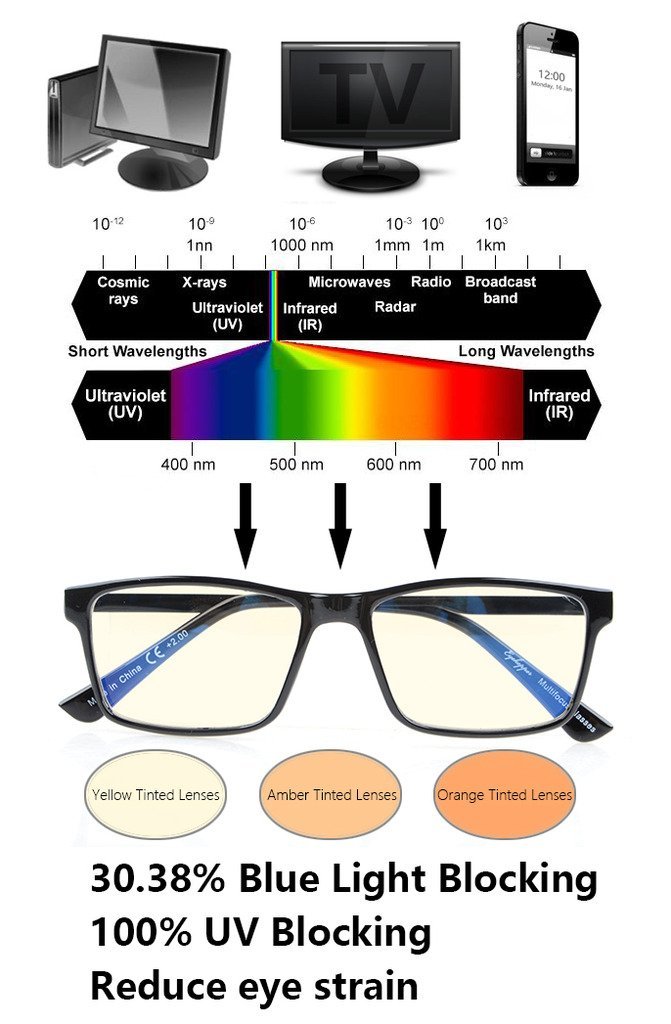 Eyekepper Computer Readers with Anti Blue Light Function, Crystal Clear Spring Hinged and Magnified Tablet and Electronics Reading Glasses for Woman with Amber Tinted Lens (Purple Pattern, 2.50)