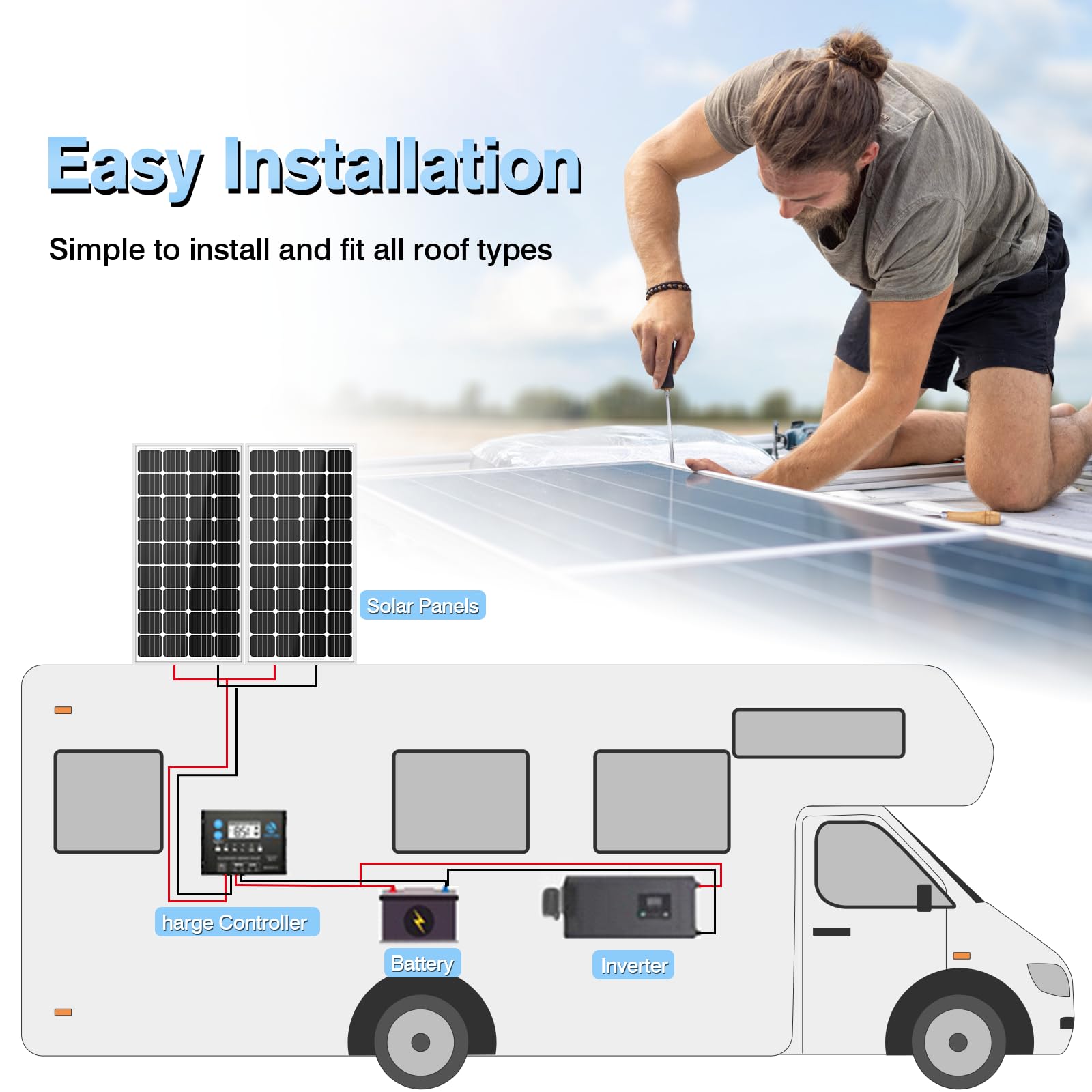 ECO-Baeerss 300 Watt Solar Panel,12/24 Volt High Efficiency Monocrystalline Solar Panel for RV Marine Rooftop Farm Battery and Other Off Grid Applications