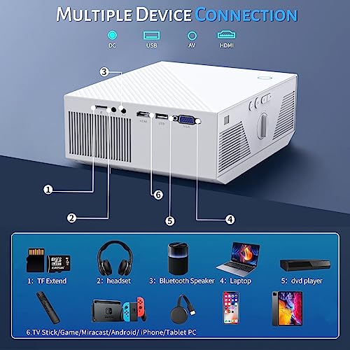 Projector with WiFi and Bluetooth, Native 1080P 4K Support Portable Outdoor Video Mini Projectors 12000L with Screen and Tripod for Home Theater Compatible with HDMI,USB,VGA,AV,iOS and Android Phone