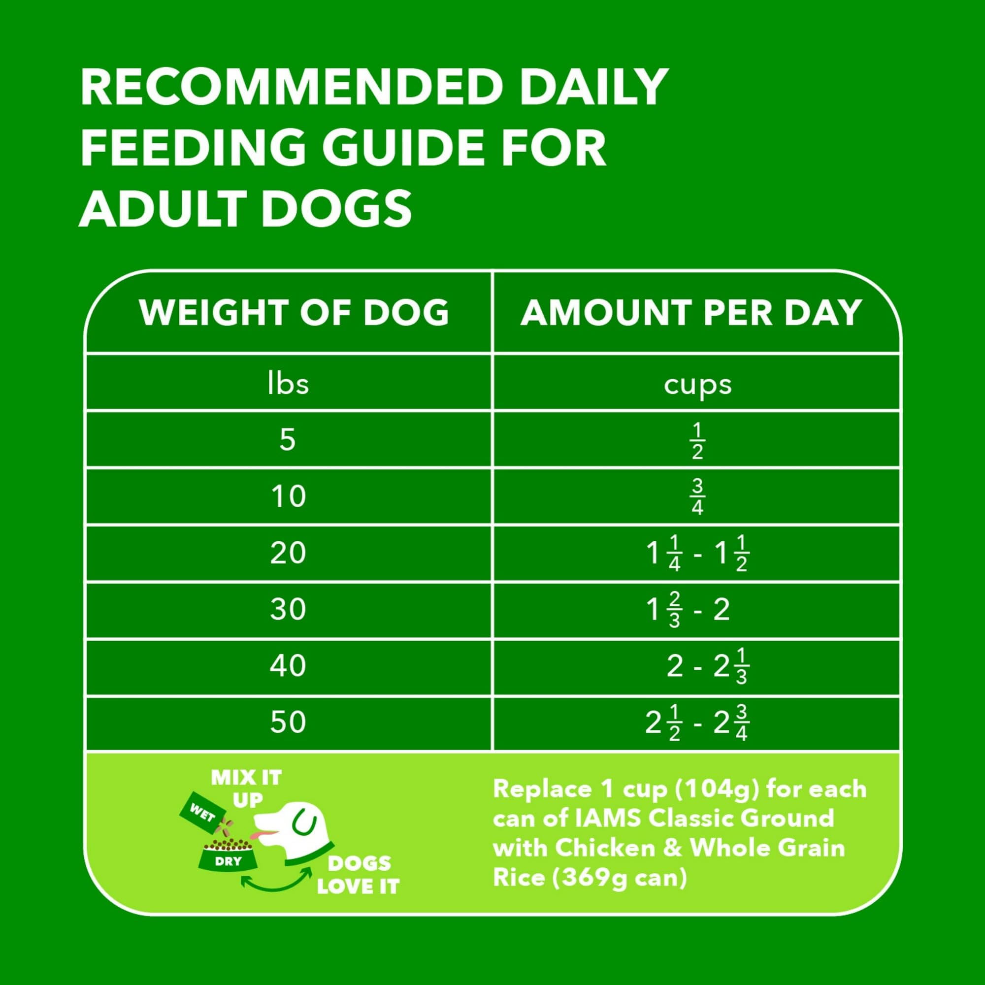 REUSSIR Proactive Health Mini Chunks Dry Dog Food with Real Chicken and Whole Grains, 7 Lb. Bag 100% Complete and Balanced Meal That Supports Growth