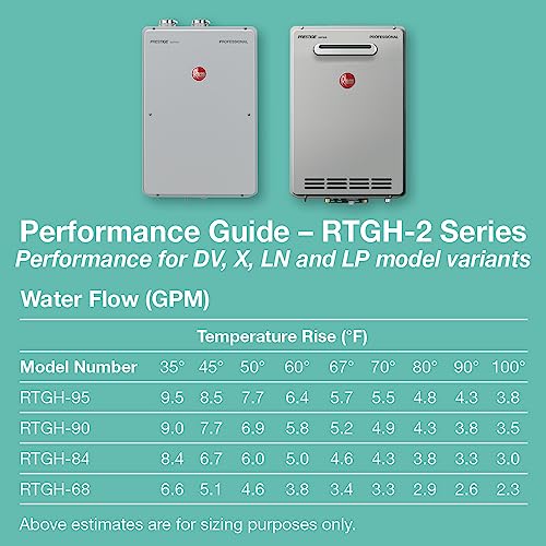Rheem Prestige Condensing Tankless Indoor Natural Gas Water Heater 6.8 GPM - RTGH-68VLN-2