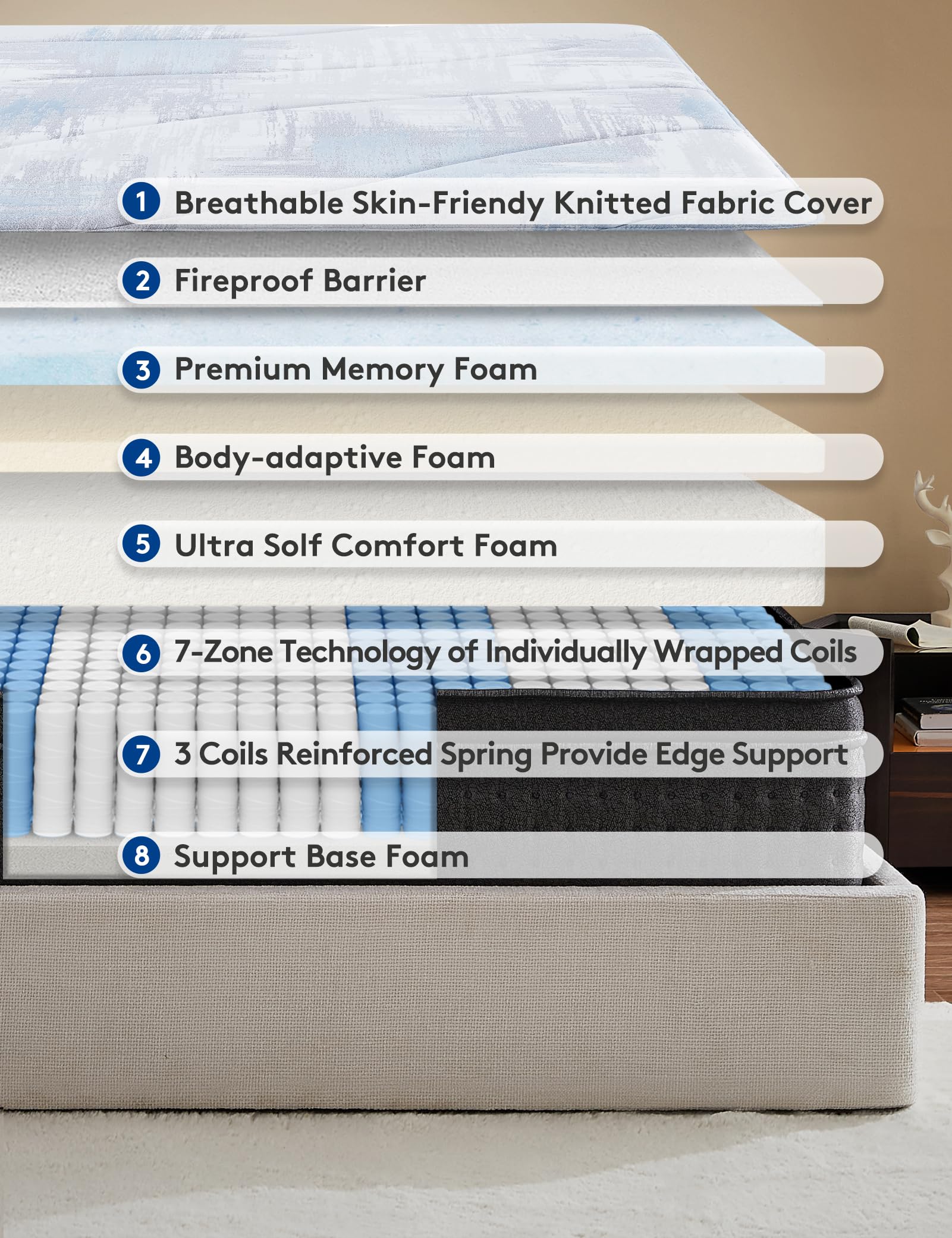 Lomeluous Full Mattress, 14 Inch Premium Gel Memory Foam Mattress with 7-Zone Pocketed Coils, Full Size Mattress for Cooler Sleep, Pressure Relief, Back Pain, Supportive and Comfortable, CertiPUR-US