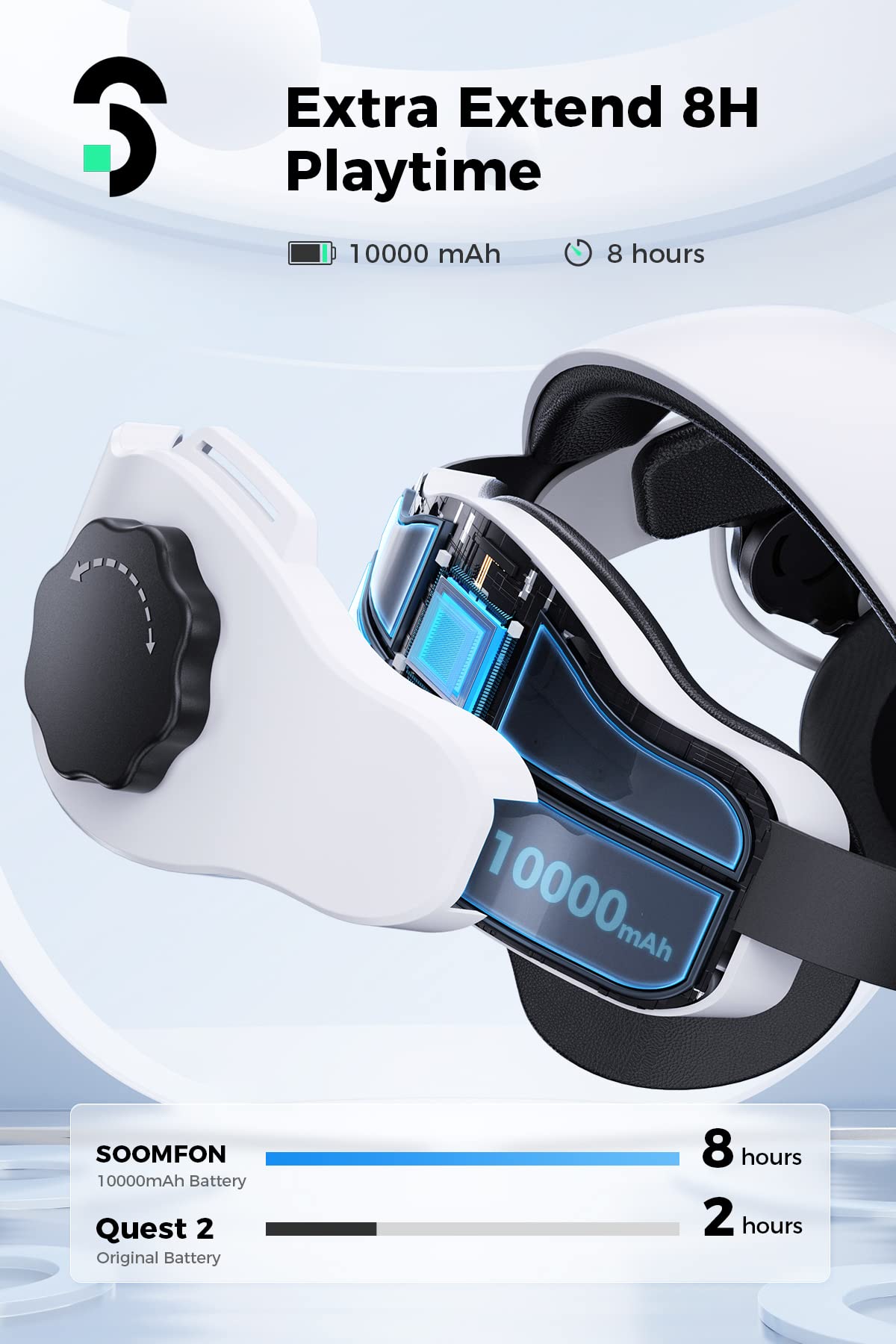 Head Strap with Battery Compatible with Oculus Quest 2, SOOMFON Strap Replacement Accessories with 10000mAh Battery Extend 8H Playtime, Enhanced Comfort Support in VR, Reduces Face and Head Pressure