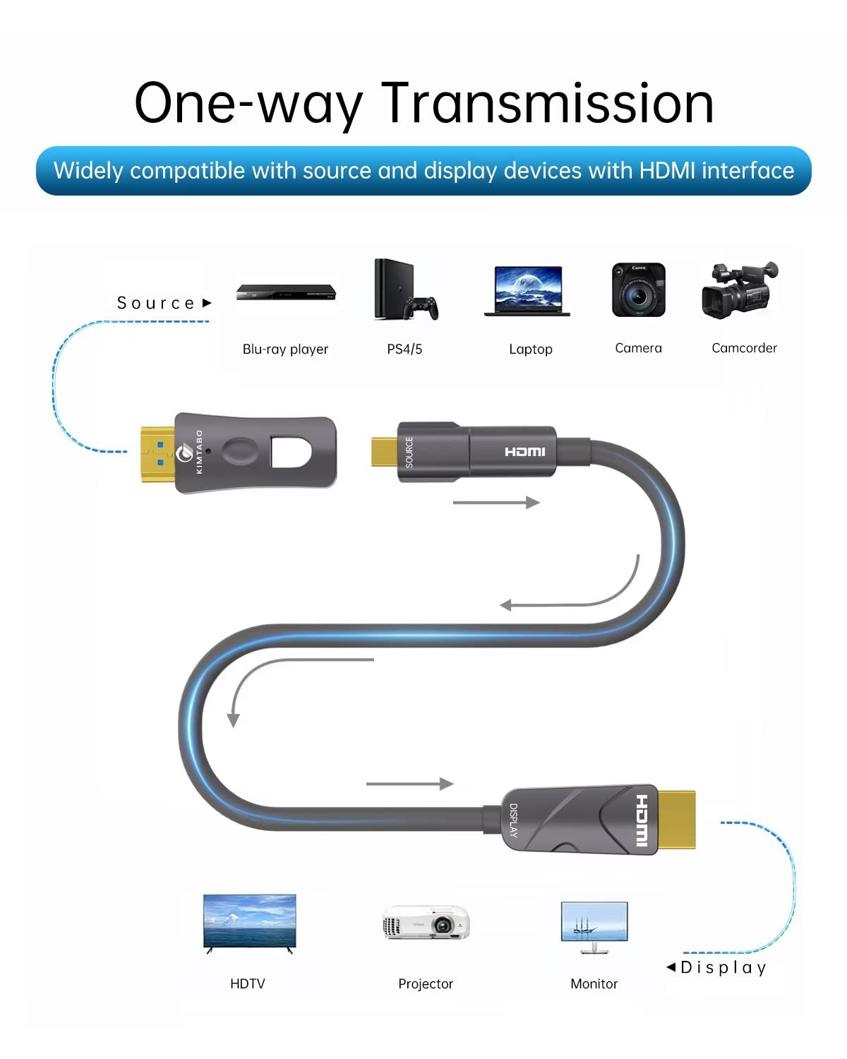 KIMTABO Fiber Optic HDMI Cable (HDMI 2.0, 18Gbps), HDMI to HDMI and Micro HDMI to HDMI Long Cable in Wall 50 ft, Ultra High Speed 4K 60Hz 444, HD,HDR10,ARC,3D,Slim for Laptop, Camera,PS4,Projector,TV