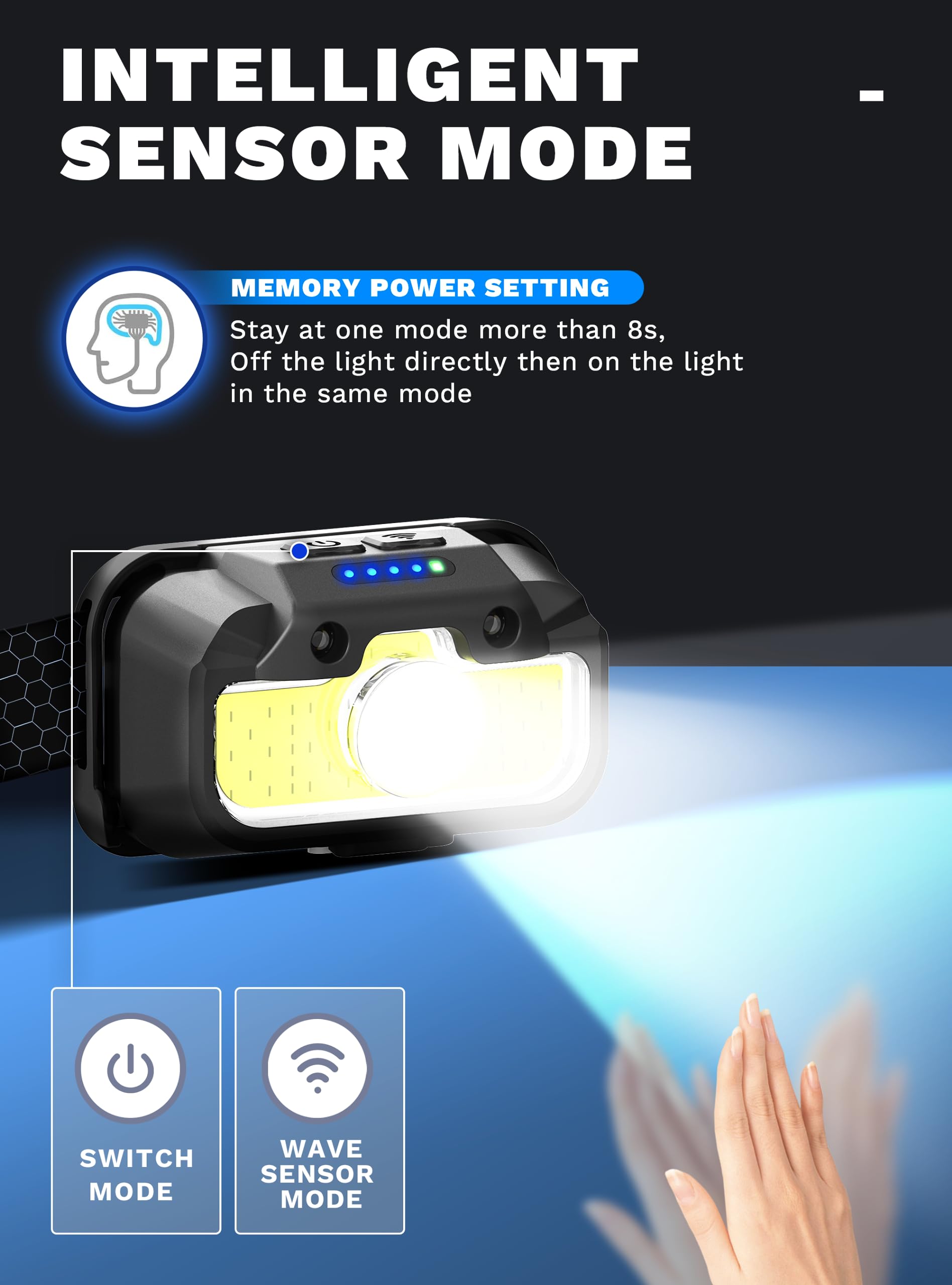 Favorlite Headlamp Rechargeable, 2 Pack 1300 Lumen Lightweight Bright with White Green Red Headlamp Flashlight, Waterproof Motion Sensor Head Lamp,14 Modes for Outdoor Camping Running Cycling
