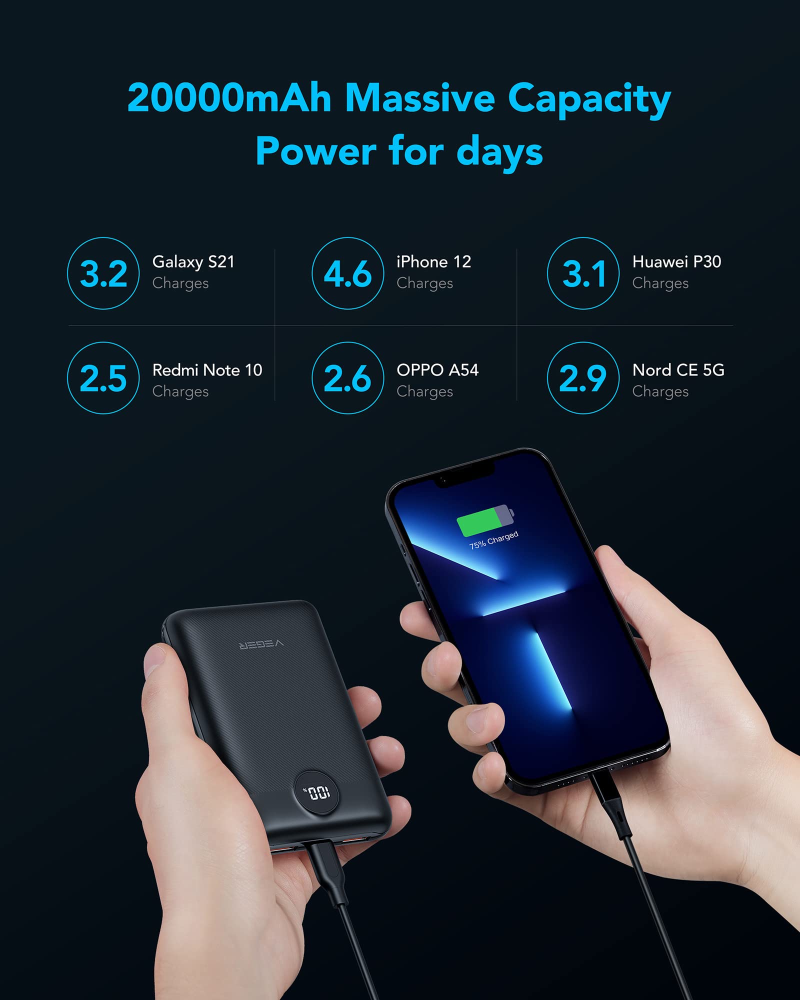VEGER 20000mAh Mini Quick Charge Power Bank 20W PD 18W QC 3.0 USB C Battery Pack with LED Display 3 Outputs 2 Inputs Compatible with iPhone 13/12/11, Samsung,Tablet and More (Black) (20000mAh)