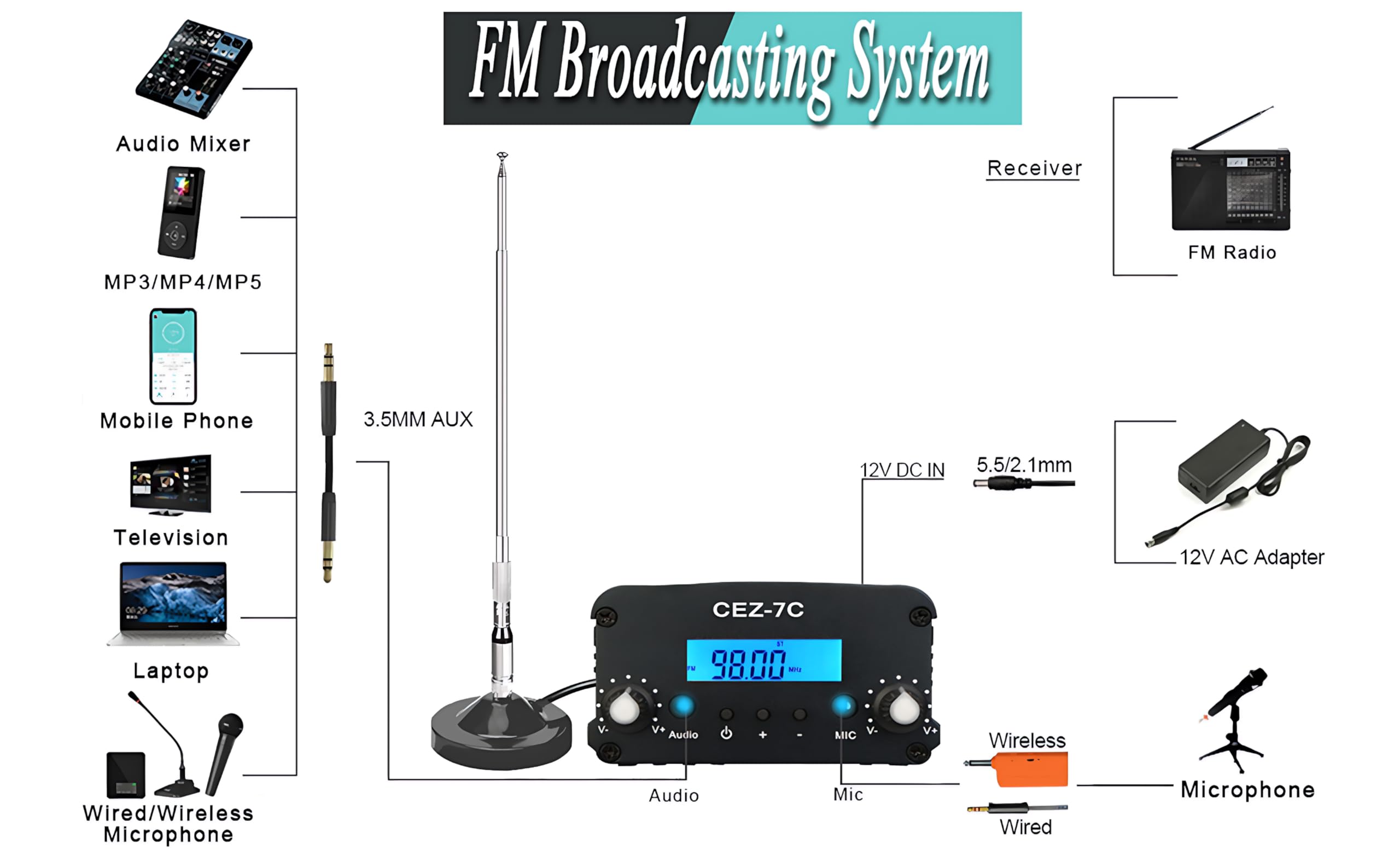 FM Transmitter for Church, Long Range FM Broadcast Transmitter for Drive-in Movie, Church Parking Lot, Lights Fireworks Show,Fireworks Display,School, Supermarket Events