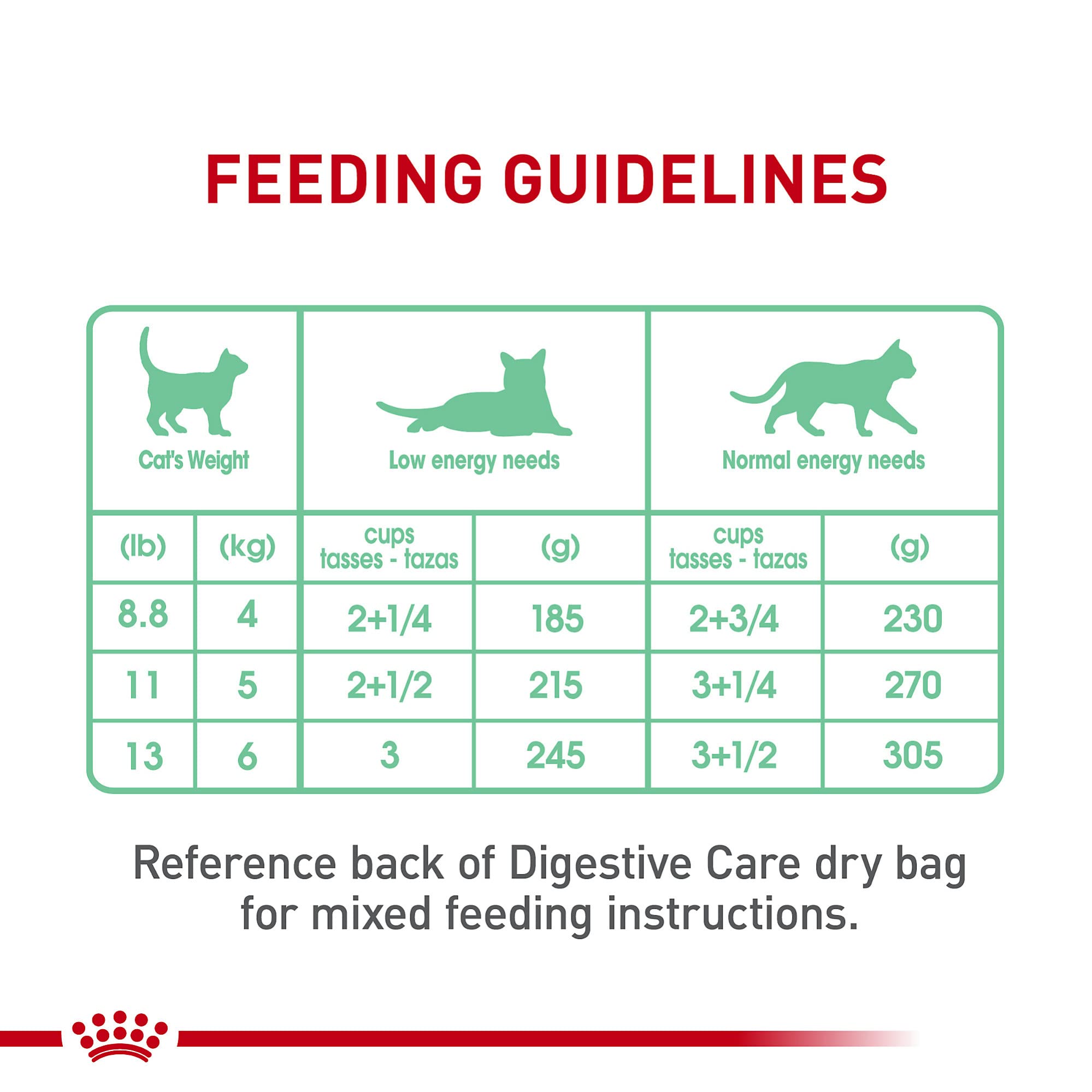Royal Canin Digestive Care Thin Slices in Gravy Wet Cat Food, 3 oz can (12-count)
