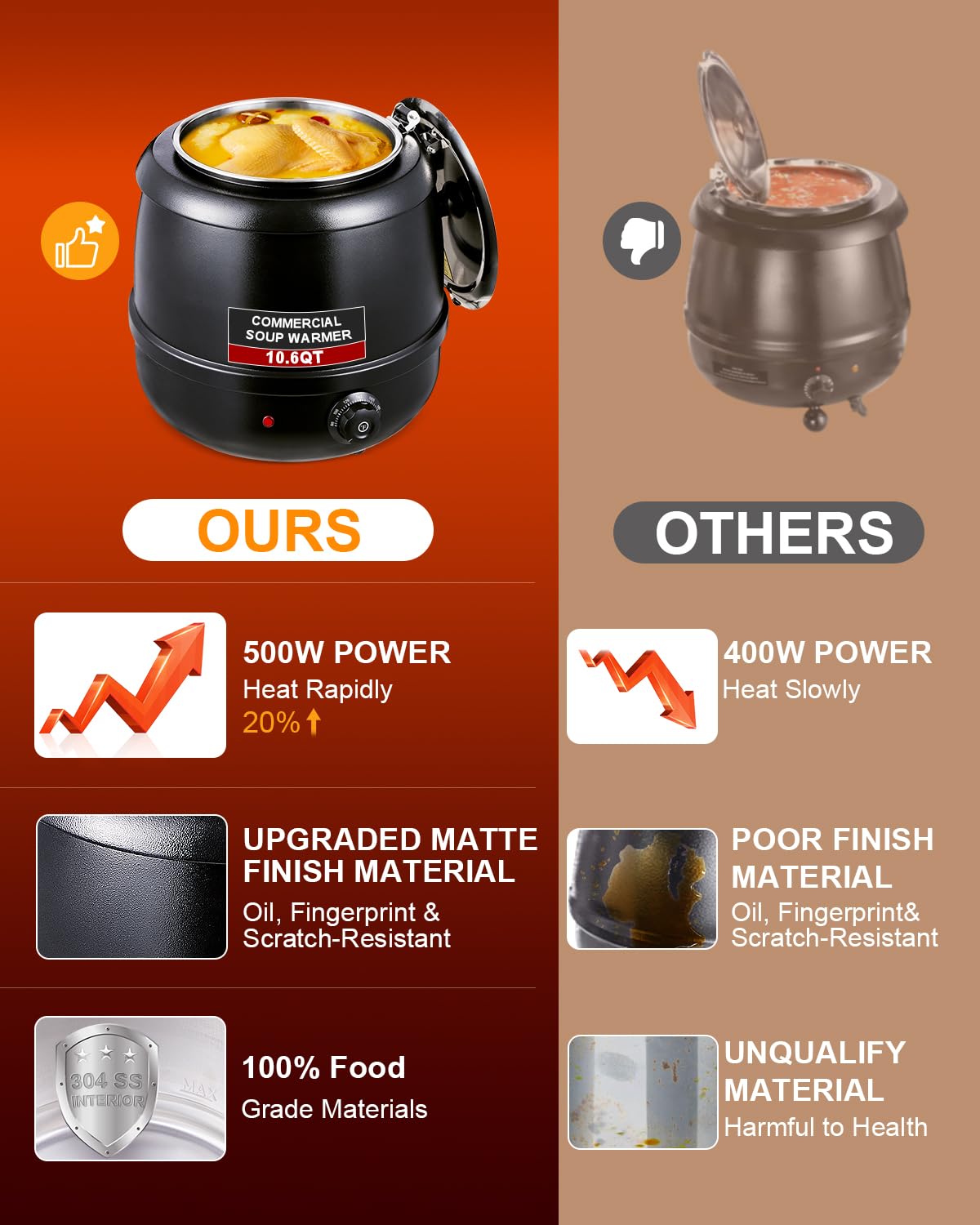 JIVGDN Soup Warmer Commercial (10QT)