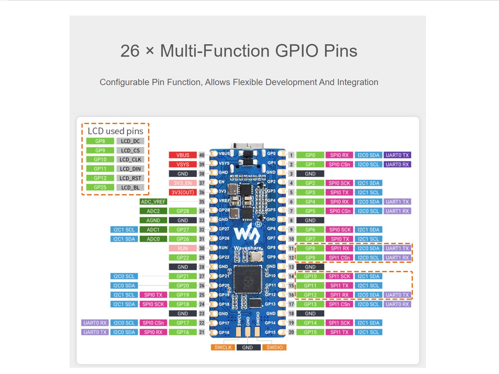 RP2040-LCD-0.96-M Mini Board High-Performance Pico-Like MCU Board with Pre-Soldered Header Based on Raspberry Pi Microcontroller RP2040,Onboard 0.96 inch LCD,USB-C Connector,Low-Cost