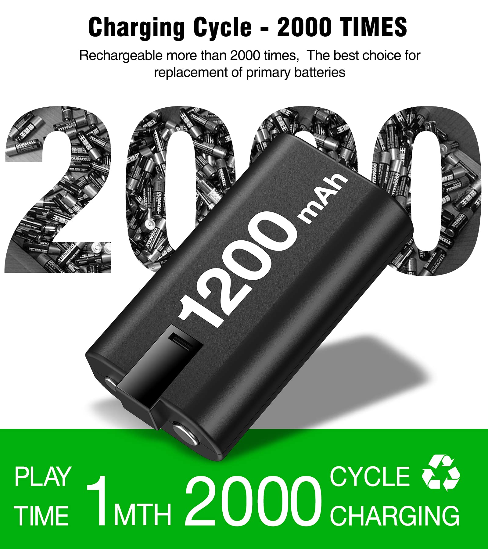 CYROCOOL Charger for Xbox One Controller Battery Pack, with 4 x 1200mAh Rechargeable Xbox Series X Battery Charger Charging Kit for Xbox Series S/X, Xbox One X/S/Elite Controllers