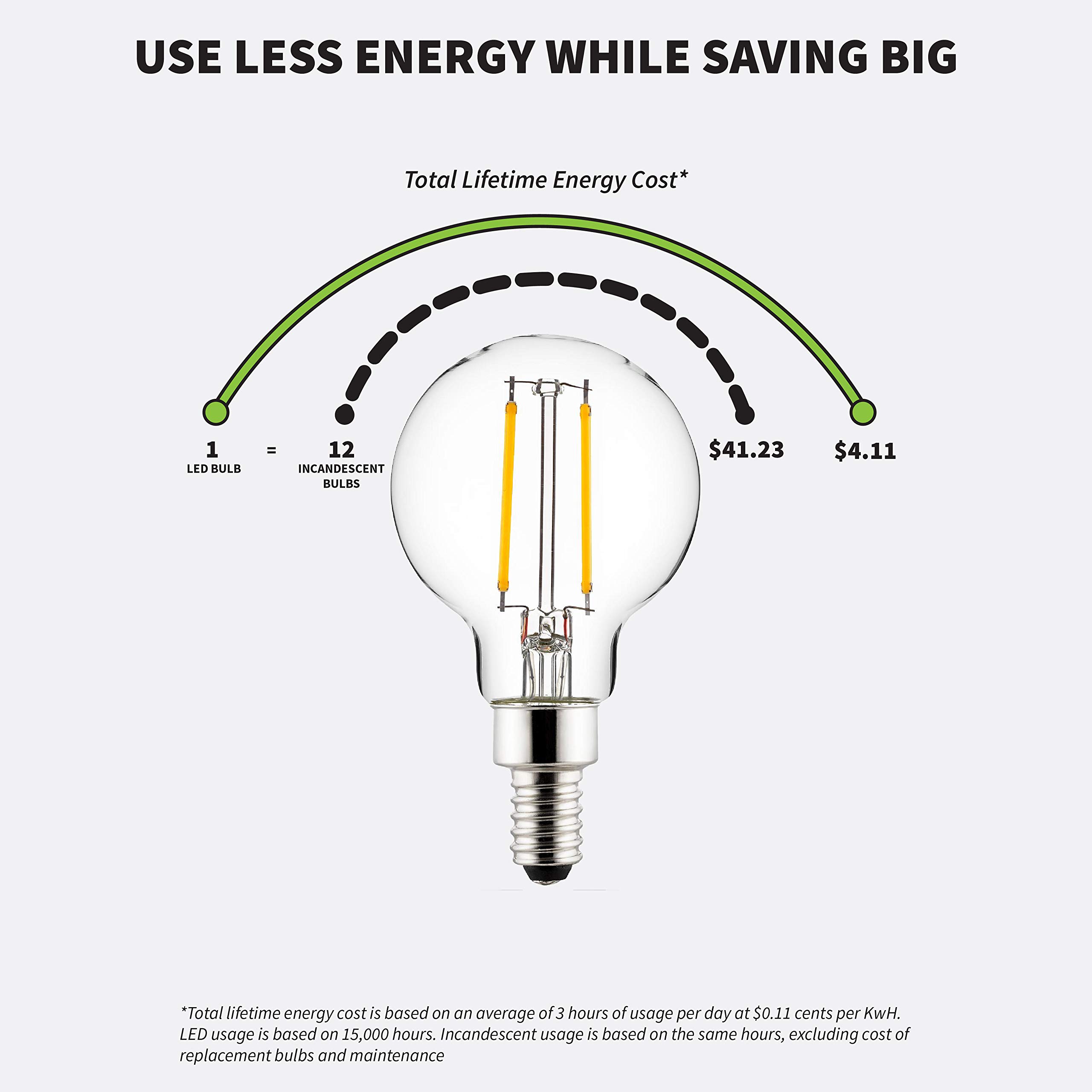Sunlite 40959 LED G16.5 Filament Style Globe Light Bulb, 2.5 Watts (25W Equivalent), 250 lumens, Dimmable, Candelabra Base (E12), UL Listed, 3000K Warm White, 6 Count