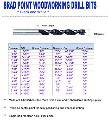 Max-Craft 5/32"-Inch 10Pcs Brad Point Wood Drill Bit Brad and Spur Point Wood Drills with Special Brad-Point tip Drilling for Hardwood or Softwood (5/32-10pcs)