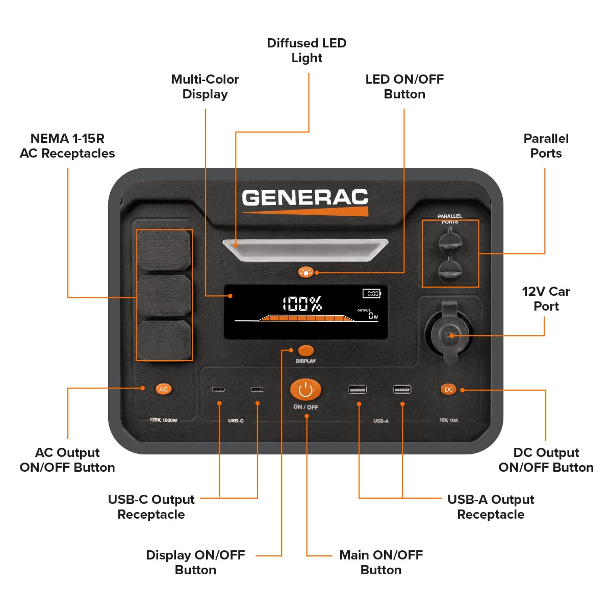 Generac GB1000 1086Wh Portable Power Station with Lithium-Ion NMC - Clean, Emission-Free Power - Fast Solar Charging and Compact Design - Wireless Charging Pad for Camping, RV, Indoor/Outdoor Use