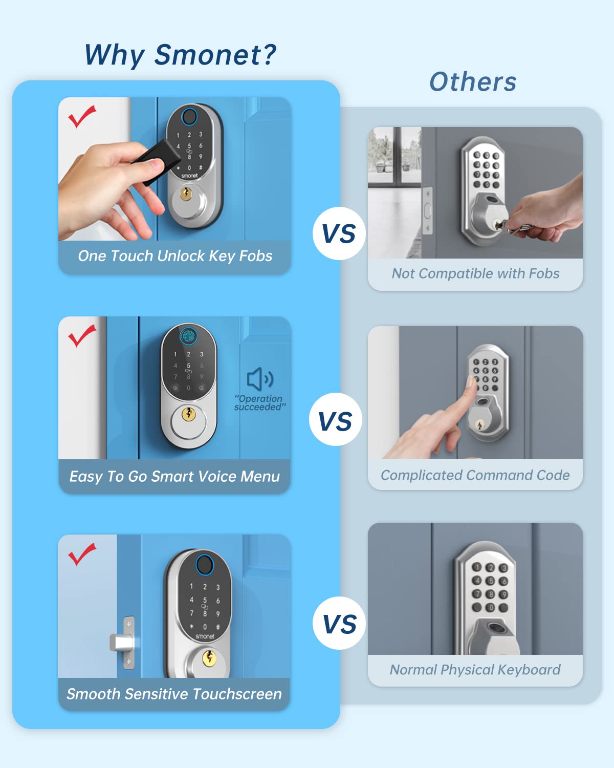 Door Locks with Keypads,SMONET Fingerprint Keyless Entry Smart Deadbolt with Auto Lock Touchscreen,Electric Digital Biometric Front Door Lock with Fobs Code Key,Wireless Home Combination Lock Gifts