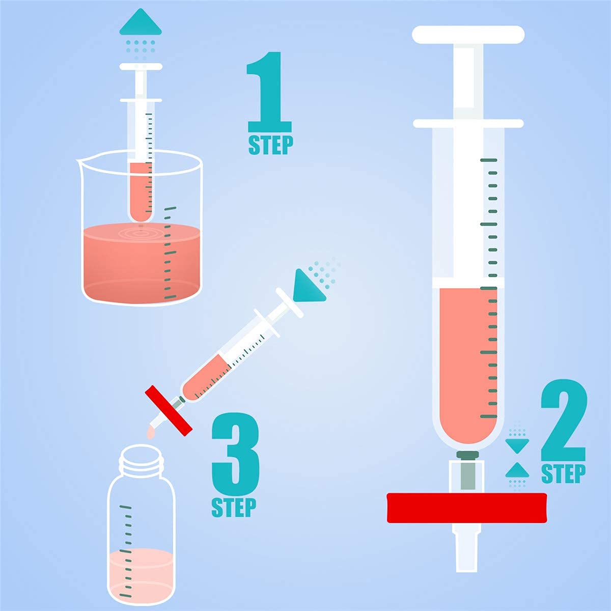 Syringe Filters PTFE Hydrophobic 25 mm 0.22 um Non Sterile 50/pk by KS-Tek