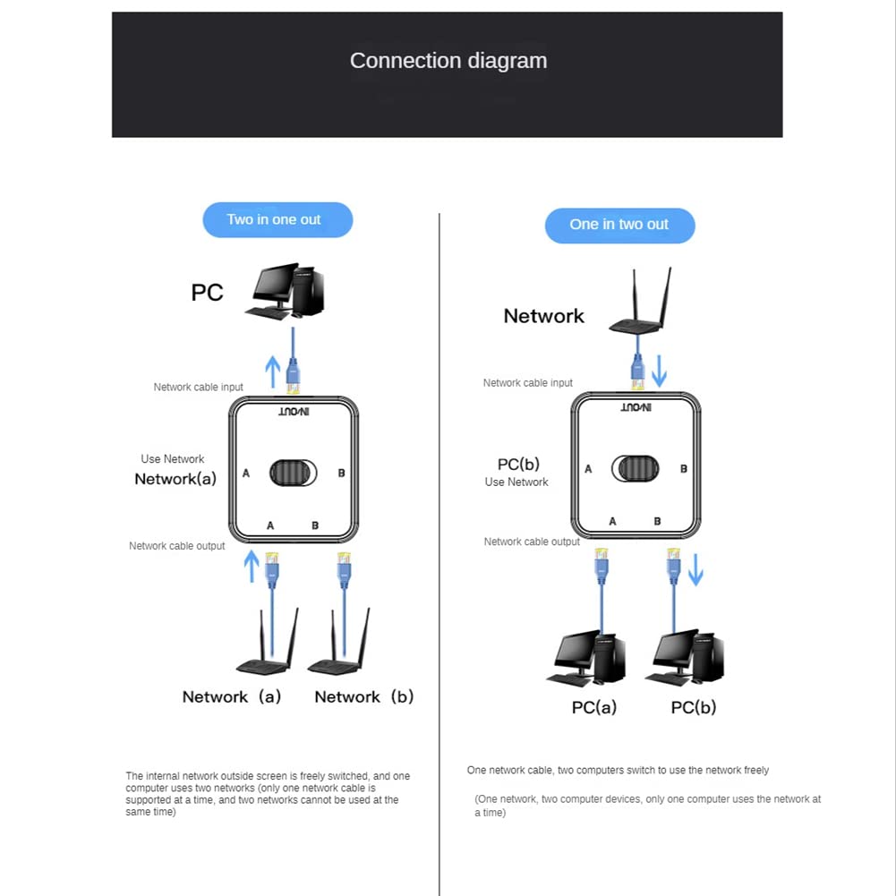 HICCYRODLY 2 Port Gigabit Network Switch RJ45 Switch Network Splitter Cable Extender Selector Free 2 Way Adapter Connector