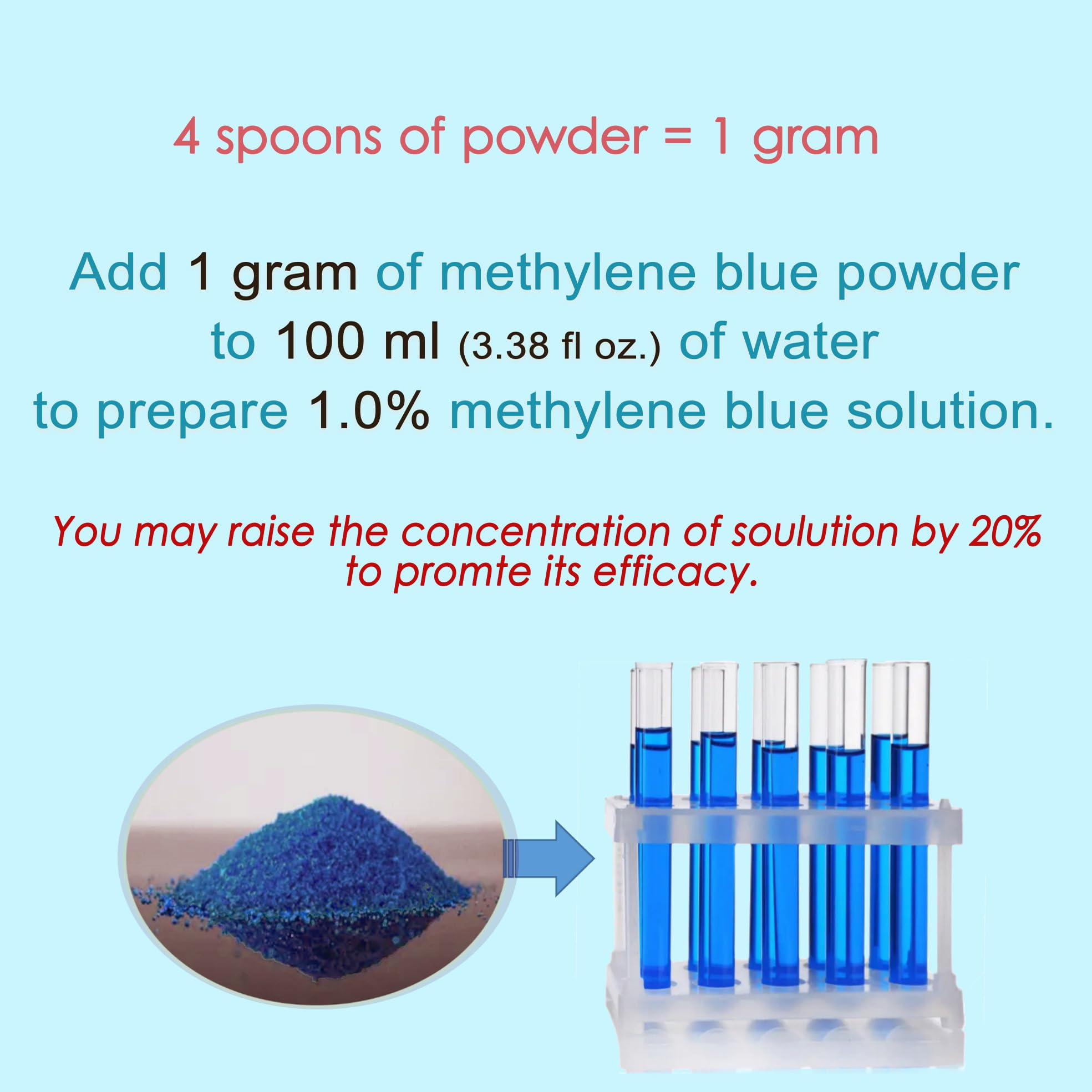 Methylene Blue Powder 20 Grams (USP Grade 99.8+%) - Prepare 2L 1% Solution [Value Pack] （Brand DR.OLFACTICS）