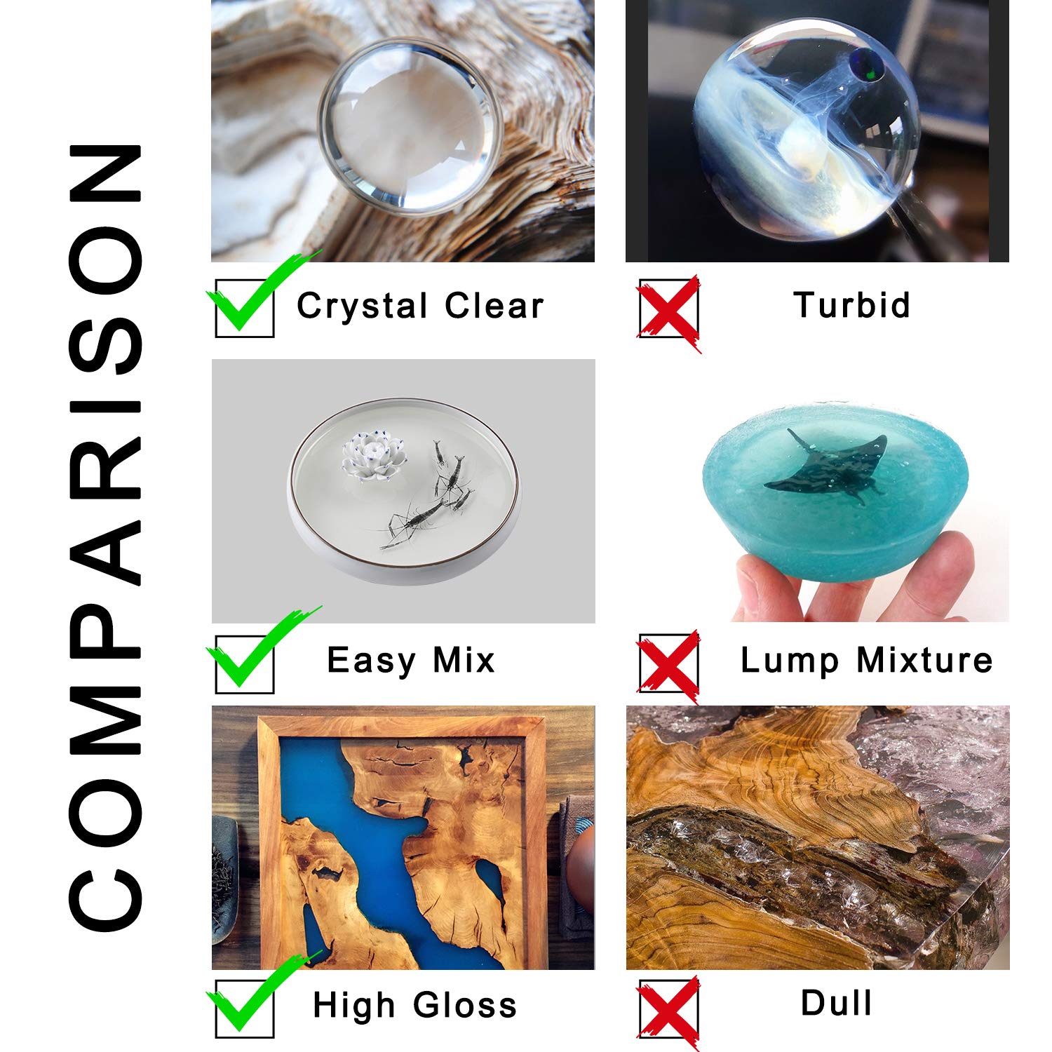 Epoxy Resin Crystal Clear Coating Kit 300ml - 2 Part Casting Resin For Art, Craft, Tumbler, Jewelry Making, Bonus Glove, Mixing Stick, Graduated Cup, Resin Pigment, Glitter, Dispensing Cup, Tablecloth